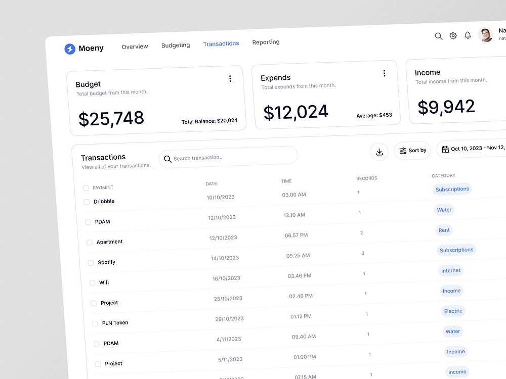 Transaction Dashboard designs, themes, templates and downloadable ...