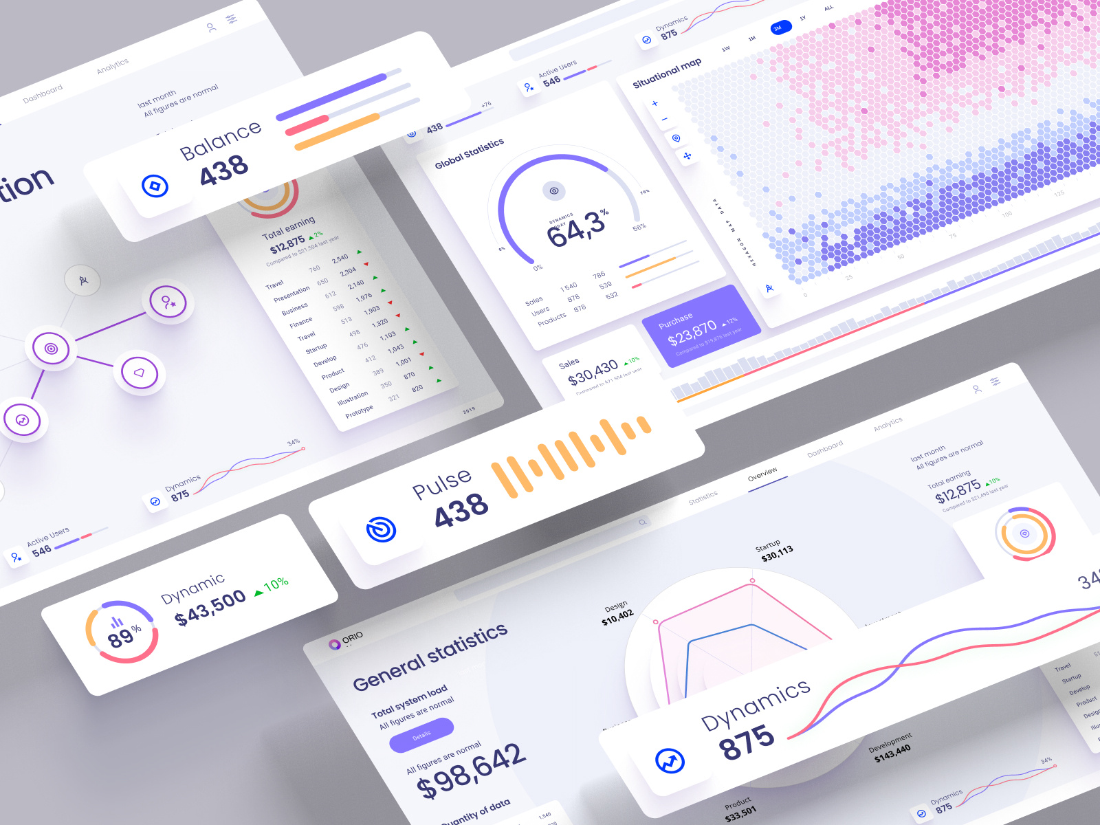 Orion UI kit – data visualization and charts templates for Figma by ...