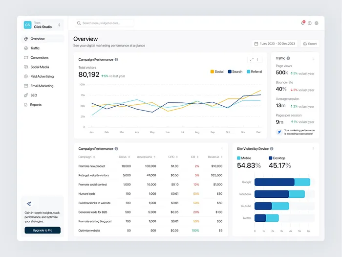 Sales Dashboard designs, themes, templates and downloadable graphic ...
