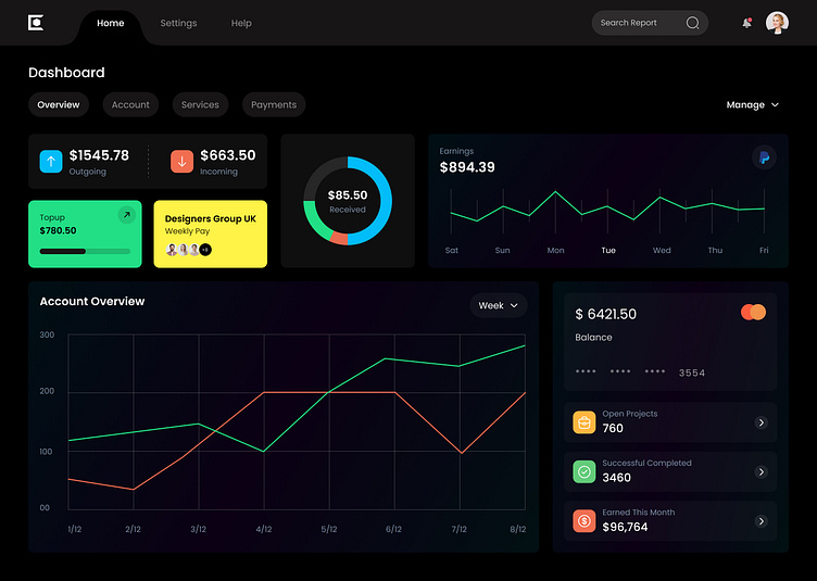 Financial Dashboard UI by Creativilo on Dribbble