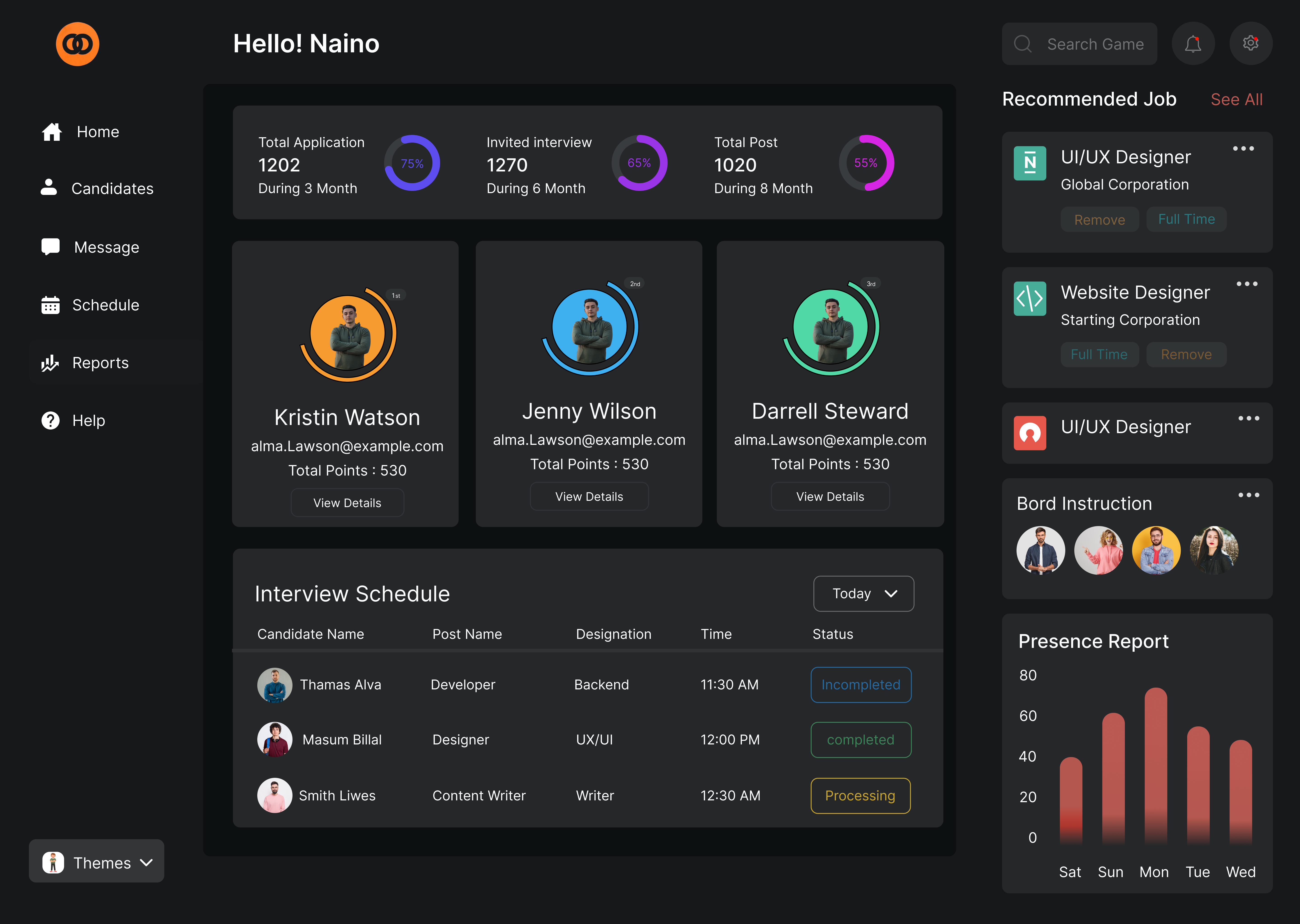 Dashbord Design by Hasnain Karim on Dribbble