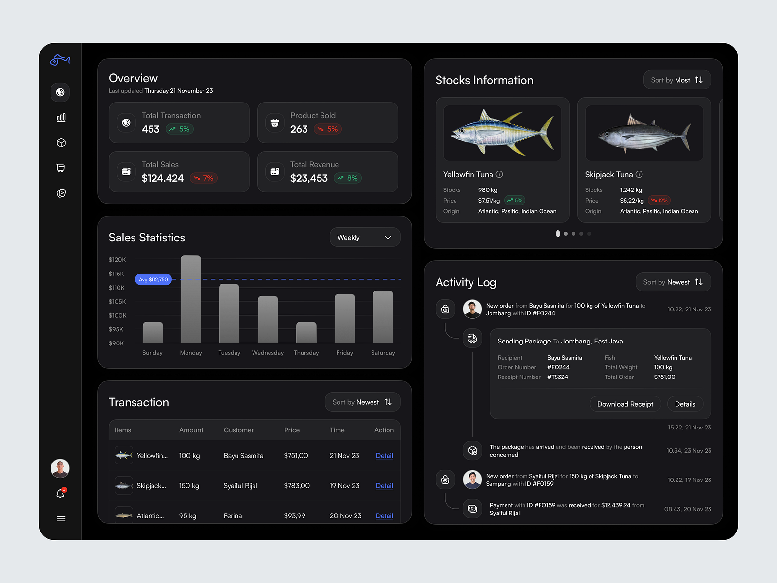 Fisery - Fisheries Dashboard by Daffa Toldo👽 for Sogee on Dribbble