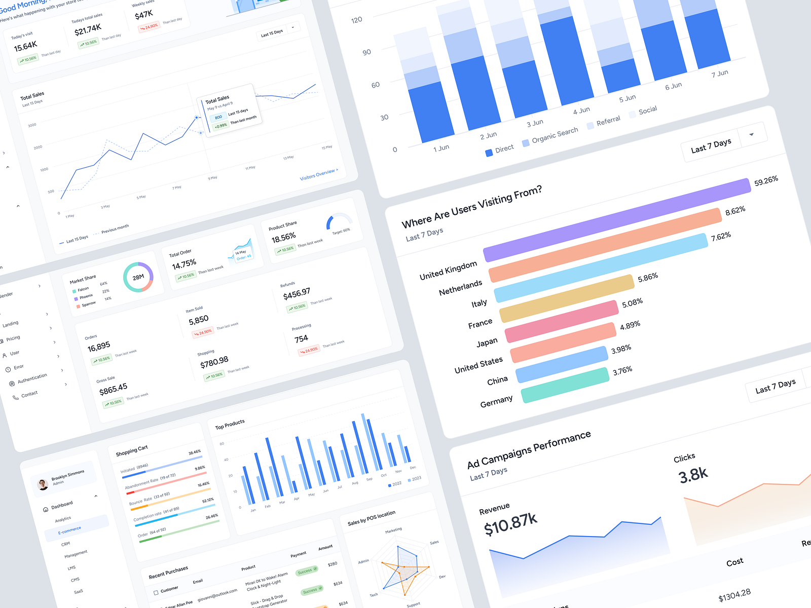 Complex Analytical Dashboard by Technext UX/UI Design on Dribbble