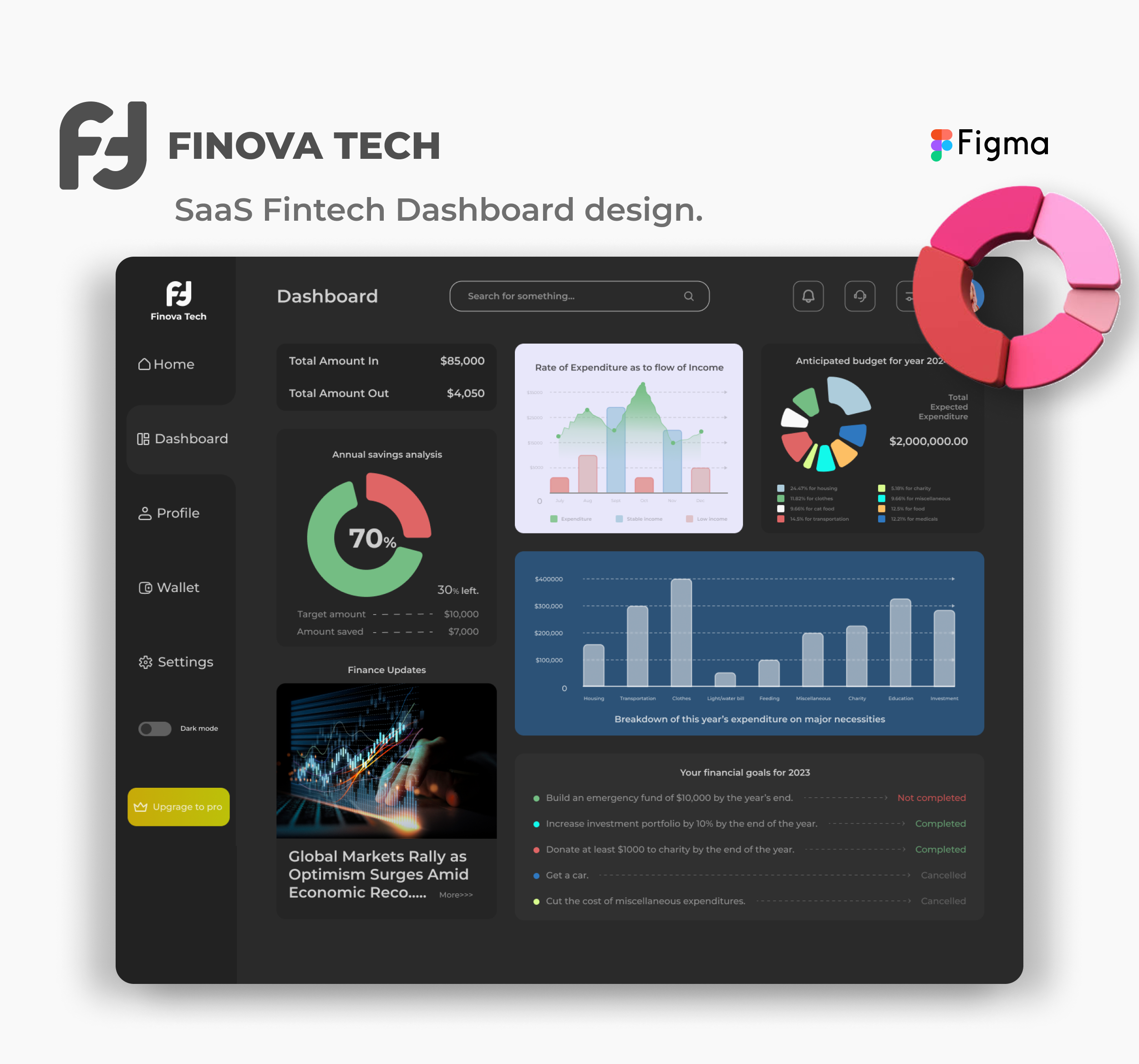 Finova Tech dashboard design. by Benedict Nnam on Dribbble