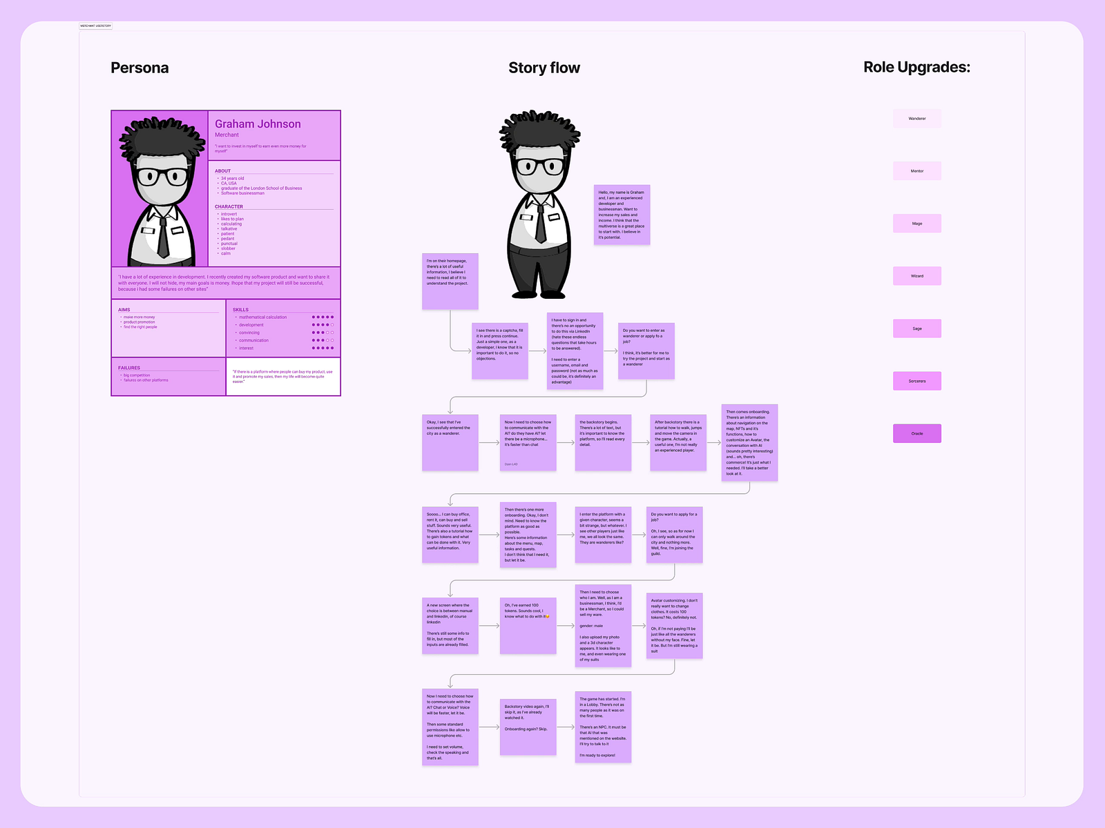 Personas and User Flows for HR web3 Metaverce by art.sonik on Dribbble