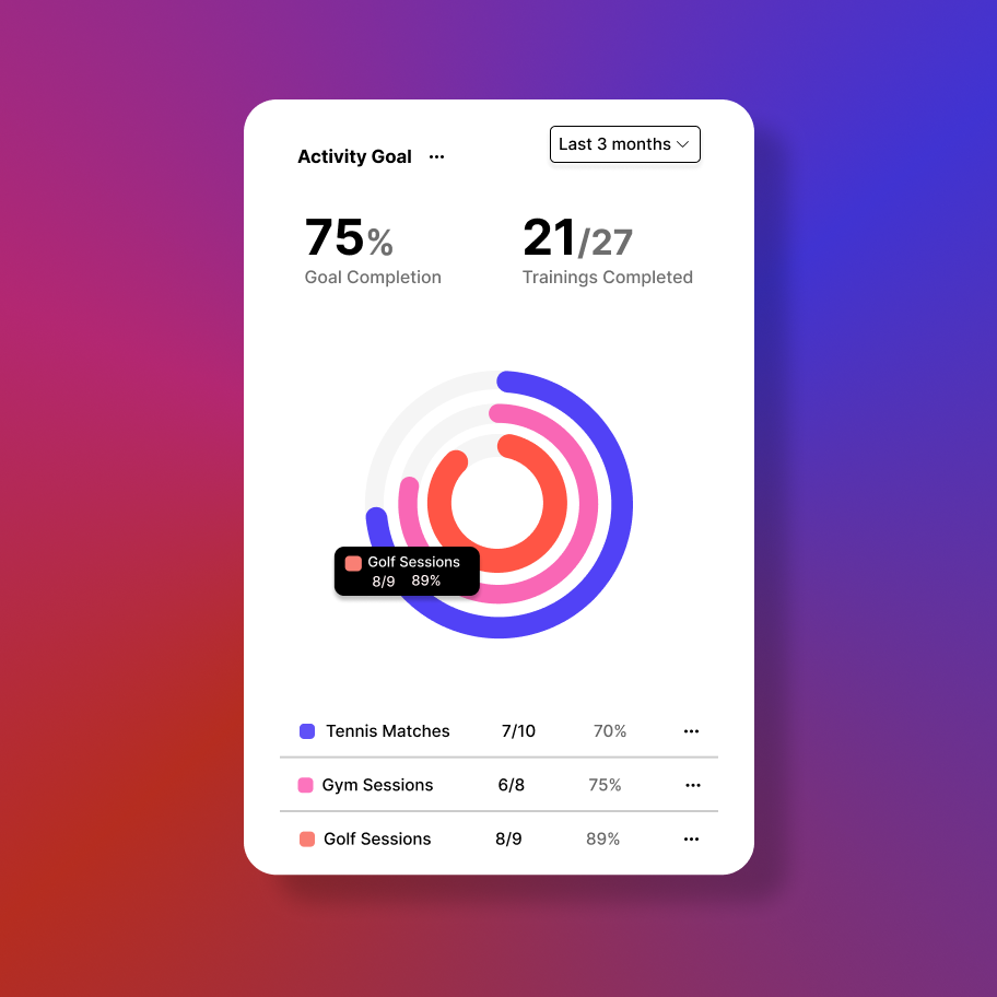 Analytics Chart by Ayotunde Adelokiki on Dribbble