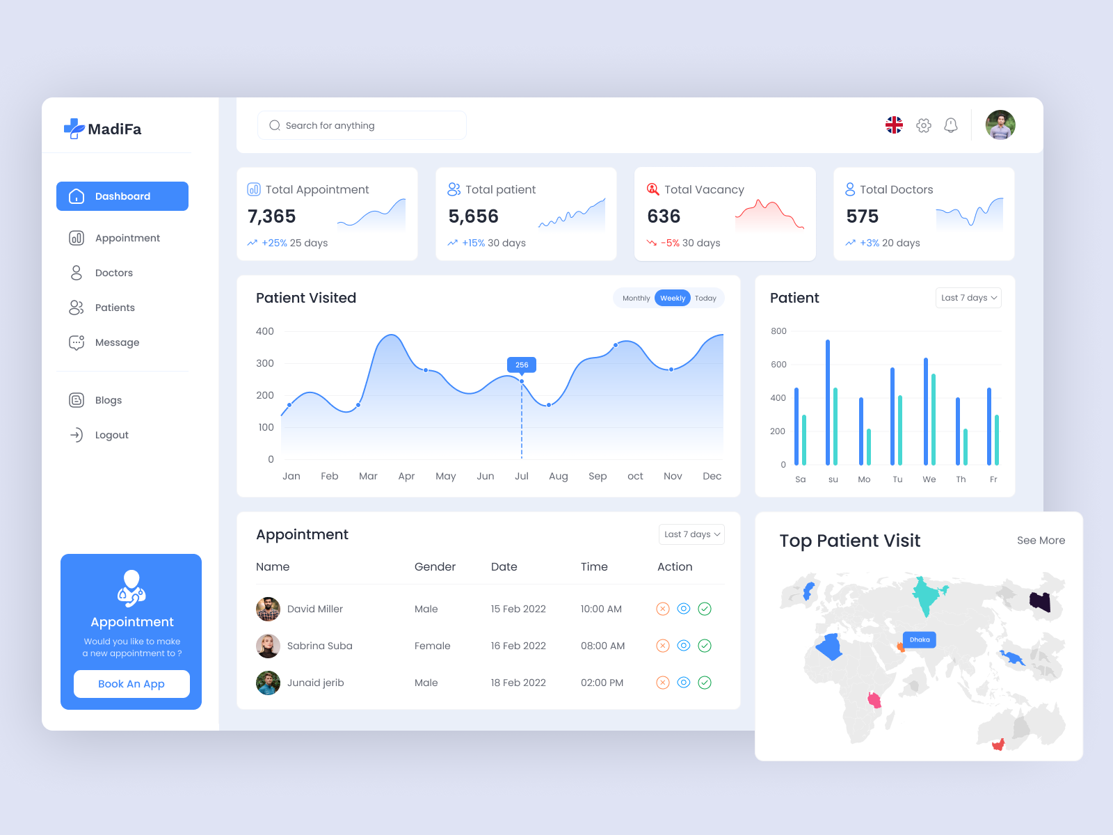 Appointment Dashboard designs, themes, templates and downloadable ...