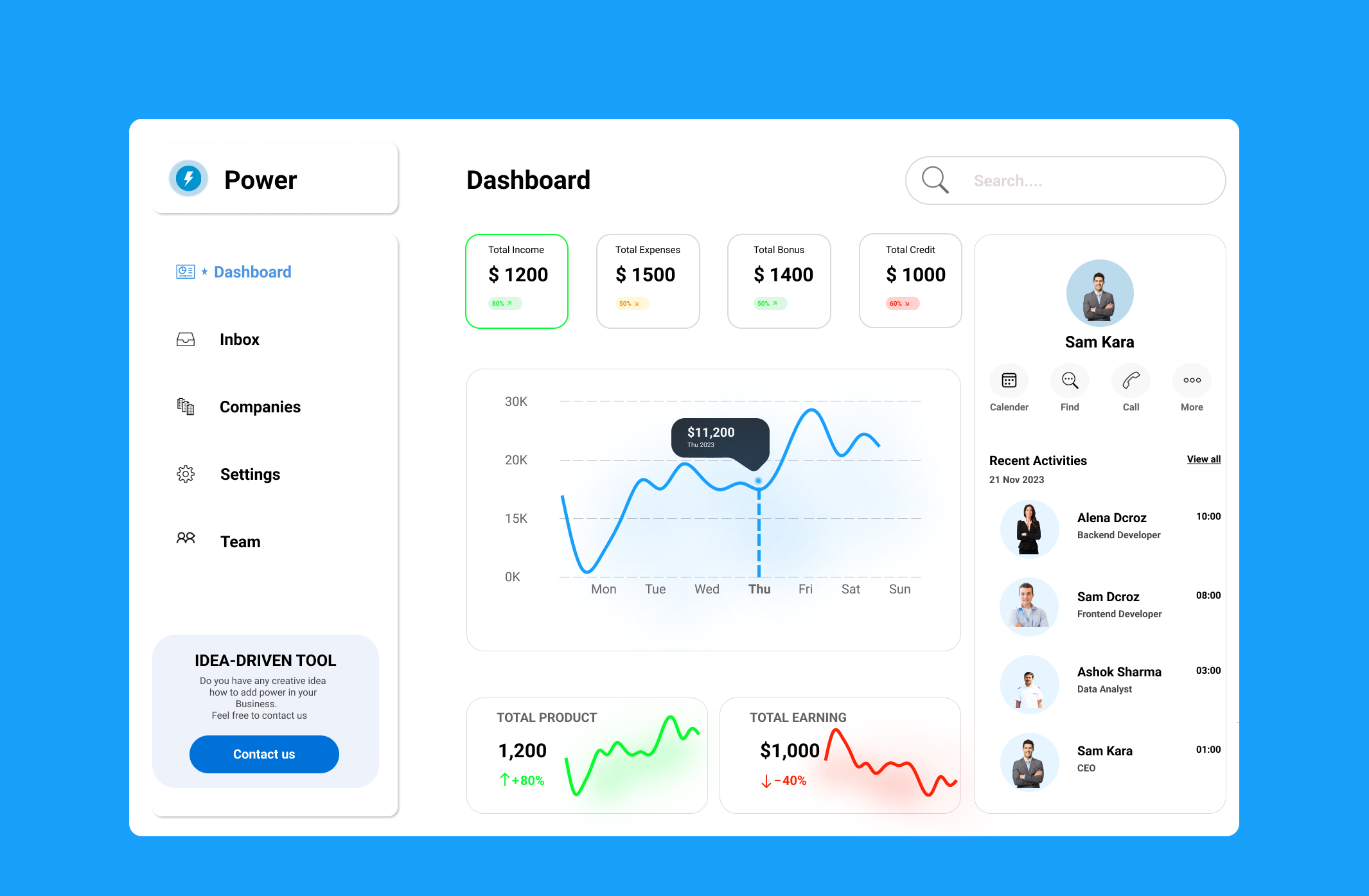 Saas Software Dashboard UI design by Himanshu Pundir on Dribbble