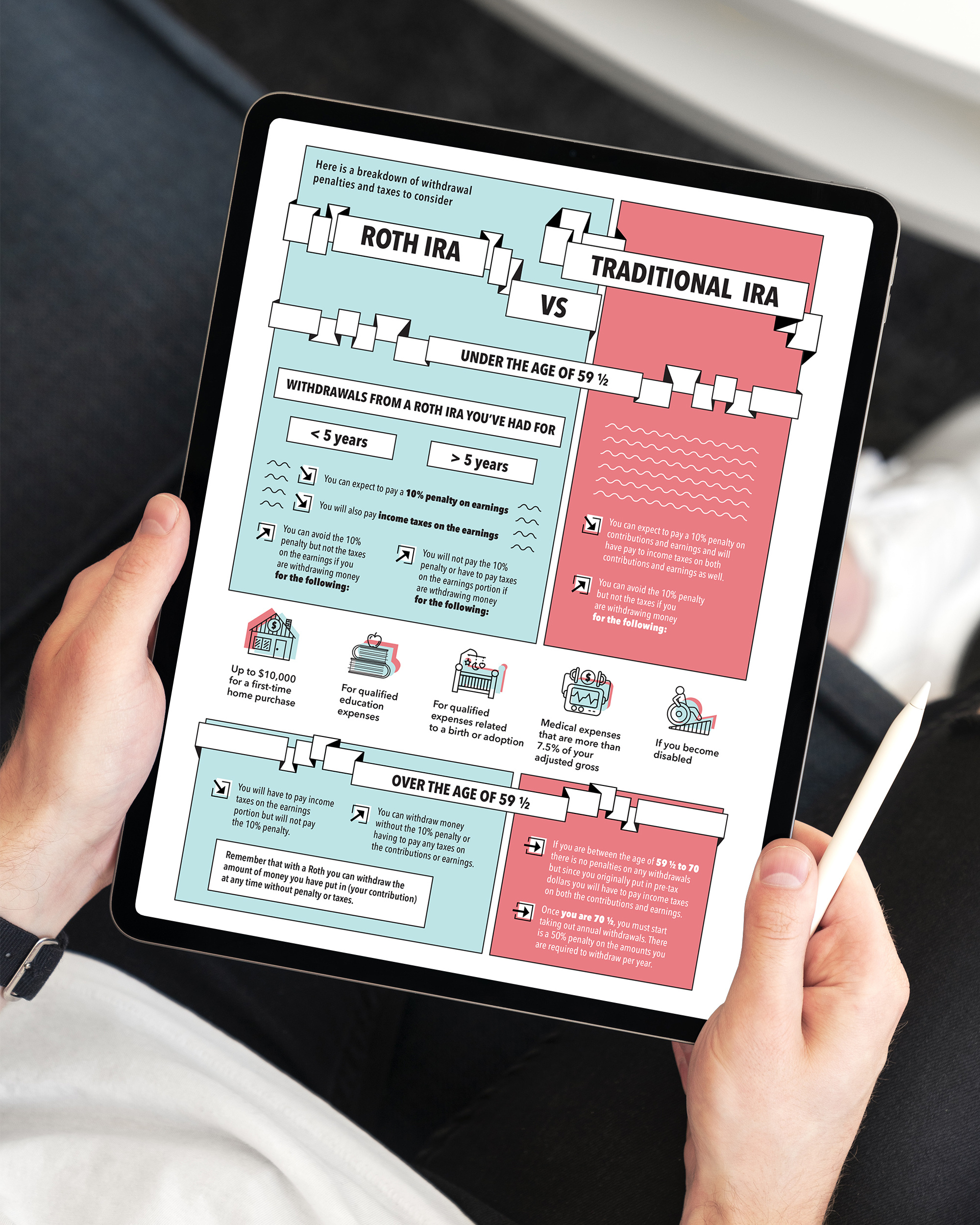 IRA Infographic by B. Vlad on Dribbble