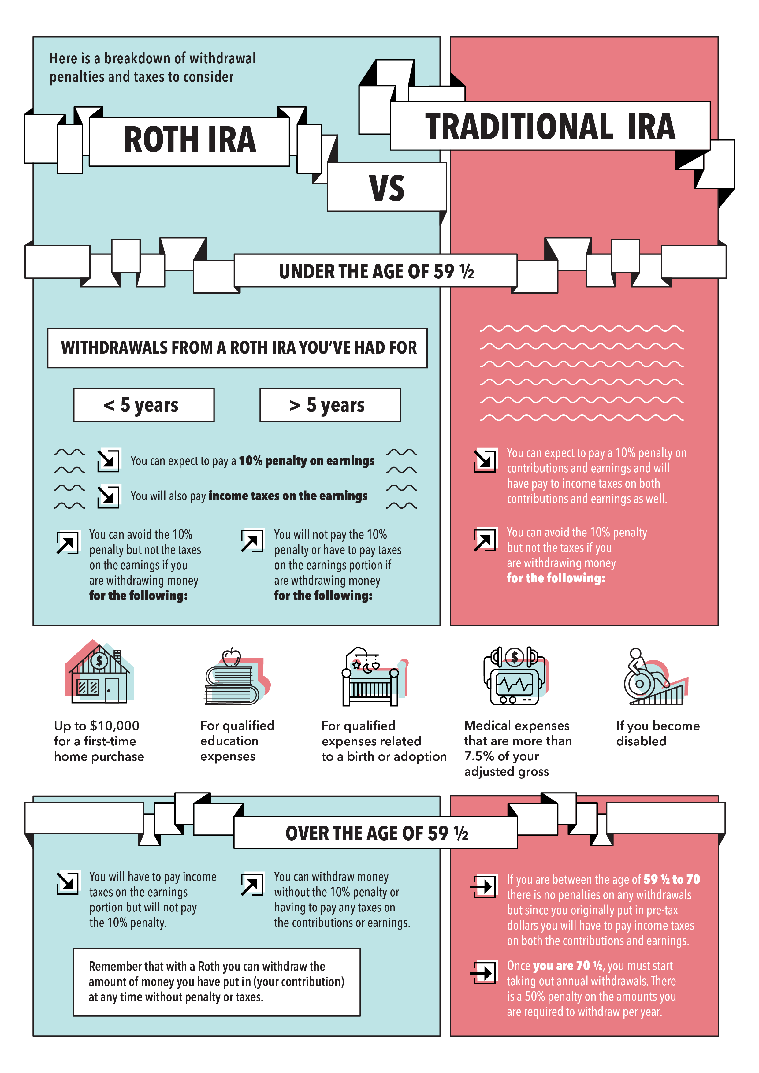 IRA Infographic by B. Vlad on Dribbble