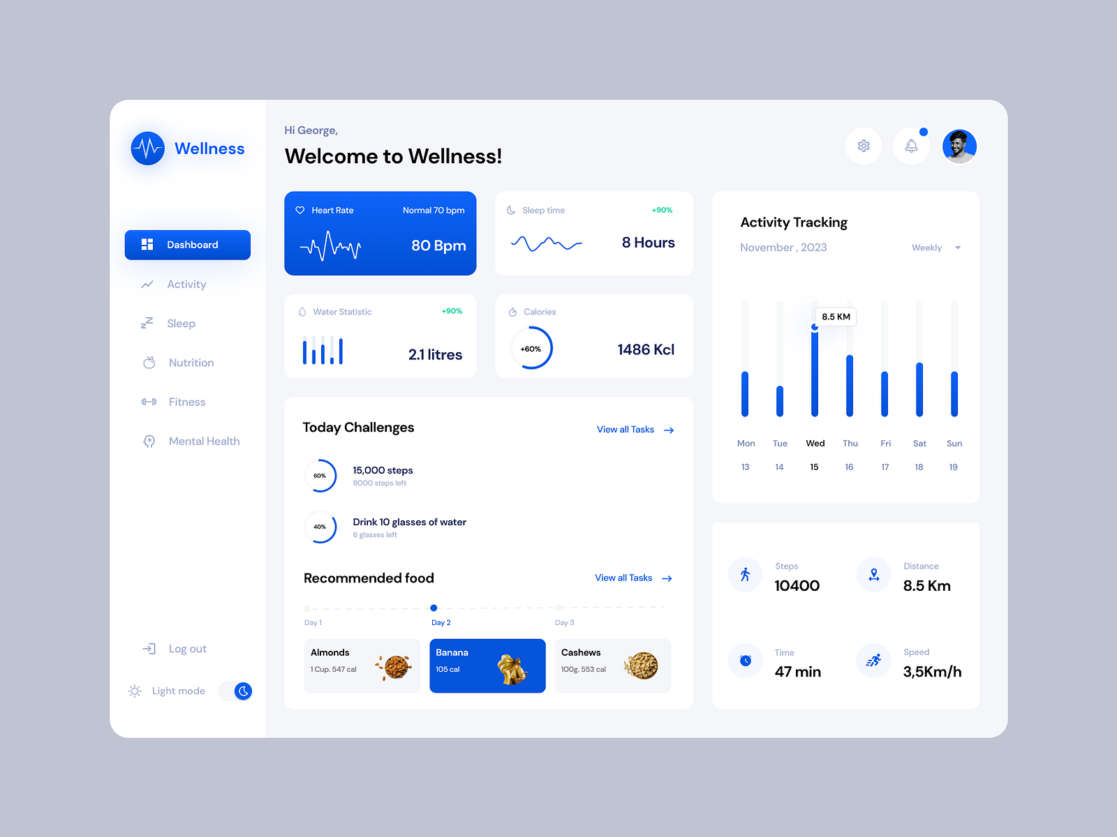 Health and Wellness Dashboard by george ux ui on Dribbble