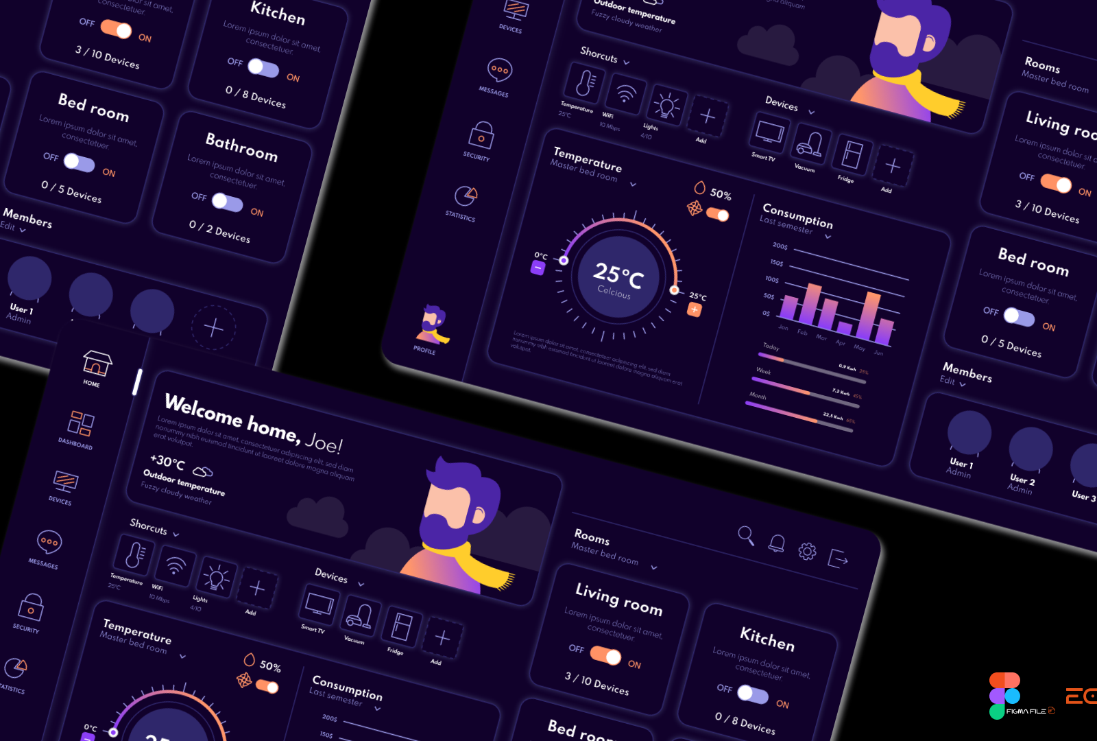 📋 Dashboard by econev by Jack Conev on Dribbble