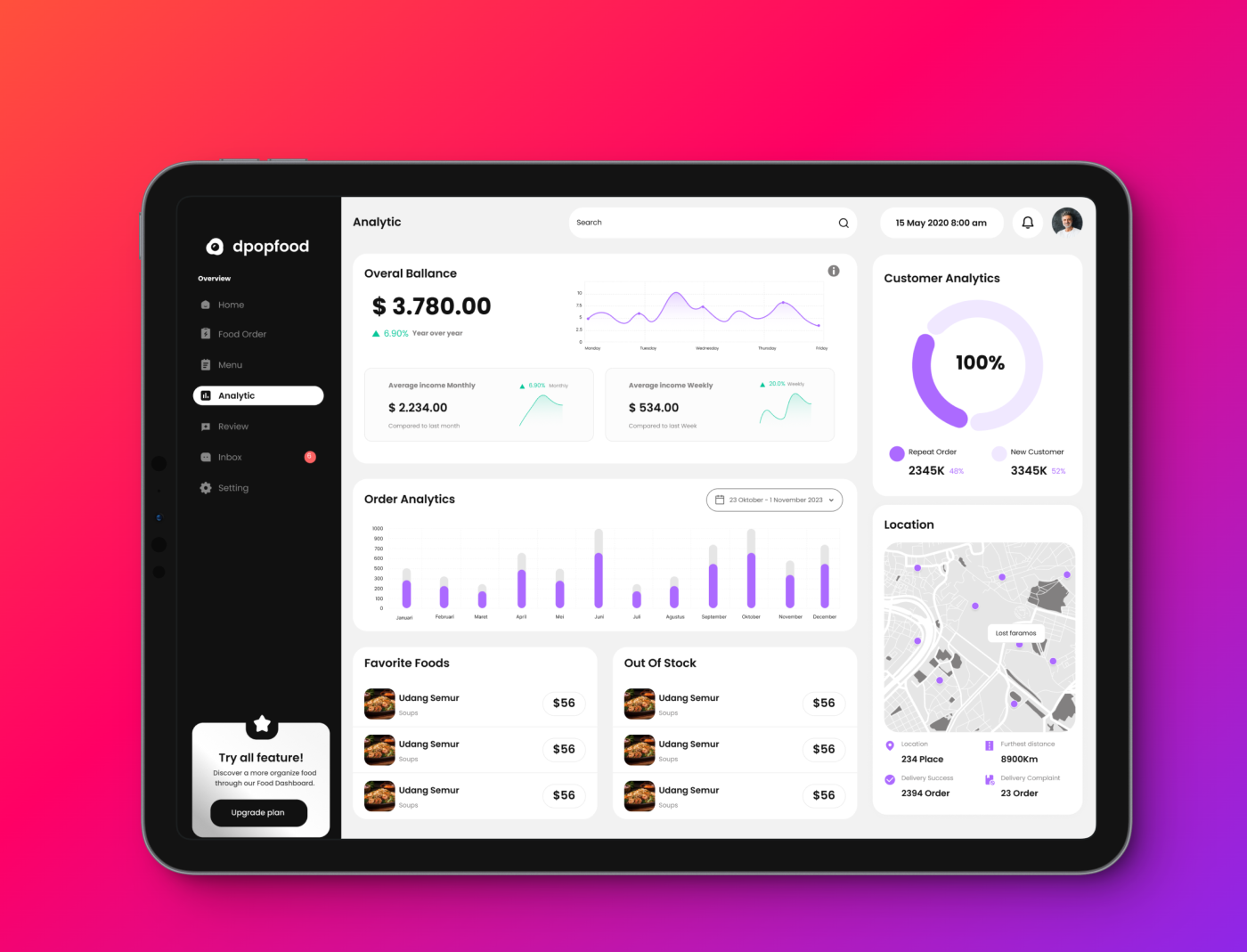 Restaurant Dashboard Design by Hasibur Rahman on Dribbble