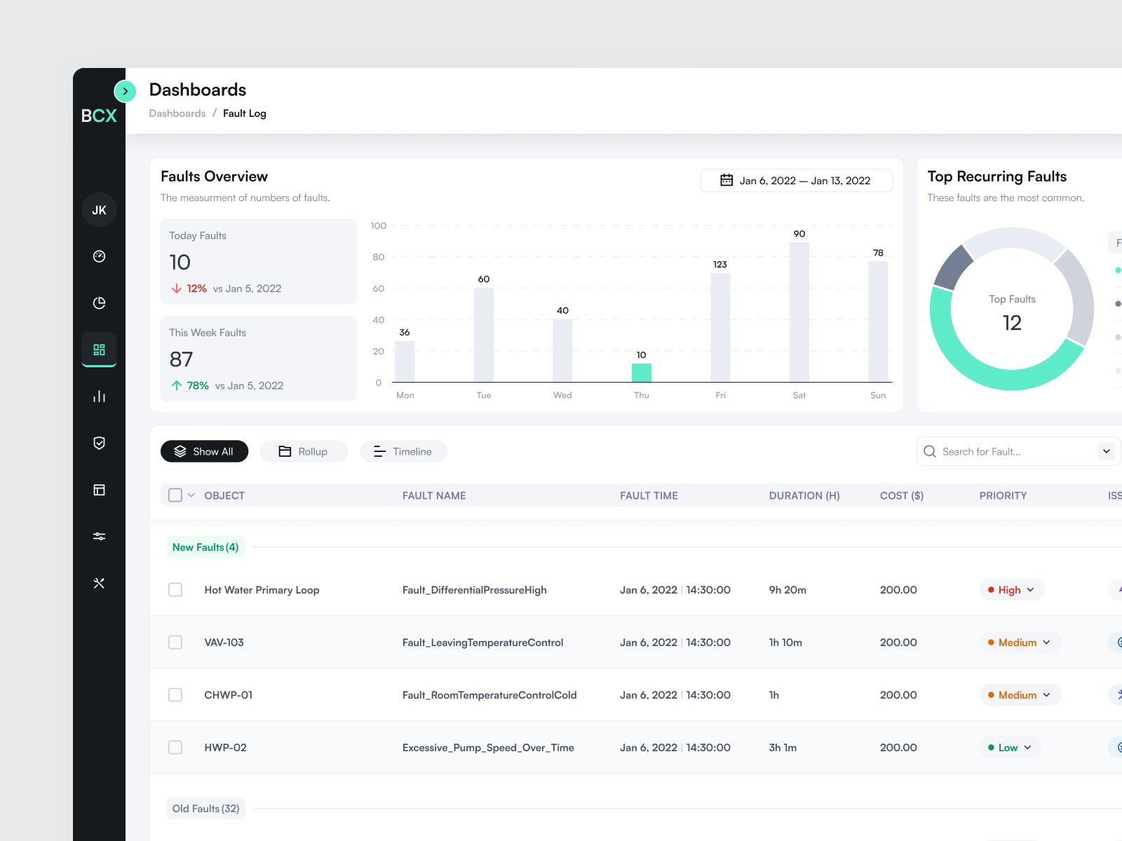 Browse thousands of Statistics Dashboard images for design inspiration ...
