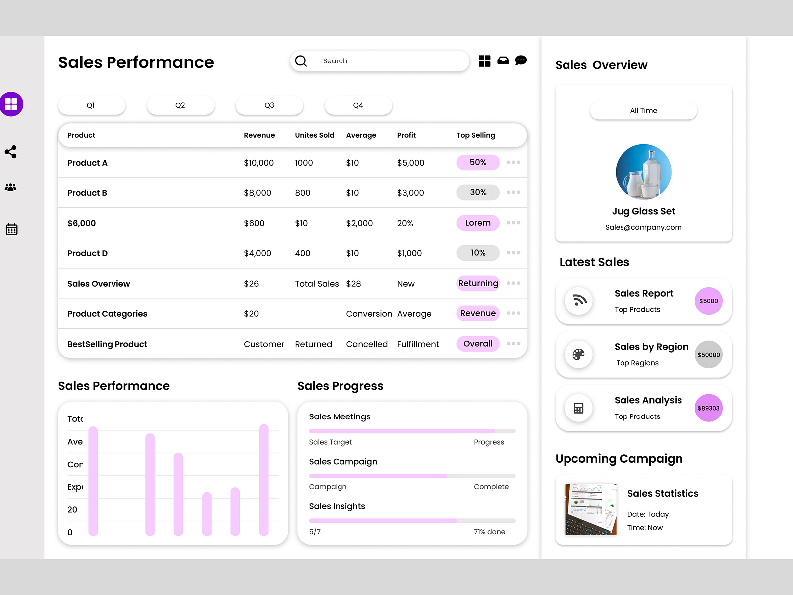 Modern Dashboard Design for Business by Muhammad Bilal on Dribbble