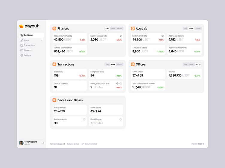 Payout - dashboard by Konstantin Talipov on Dribbble