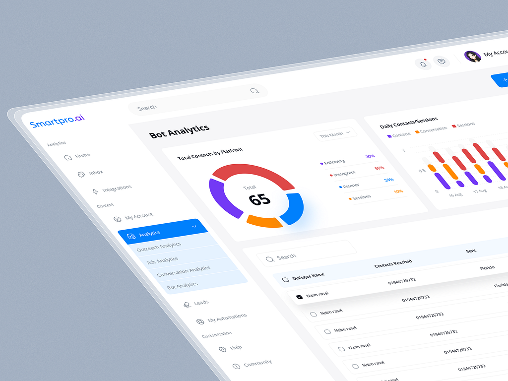 Smartpro.ai - Automation tools Bot Analytics Dashboard Design by Sk ...