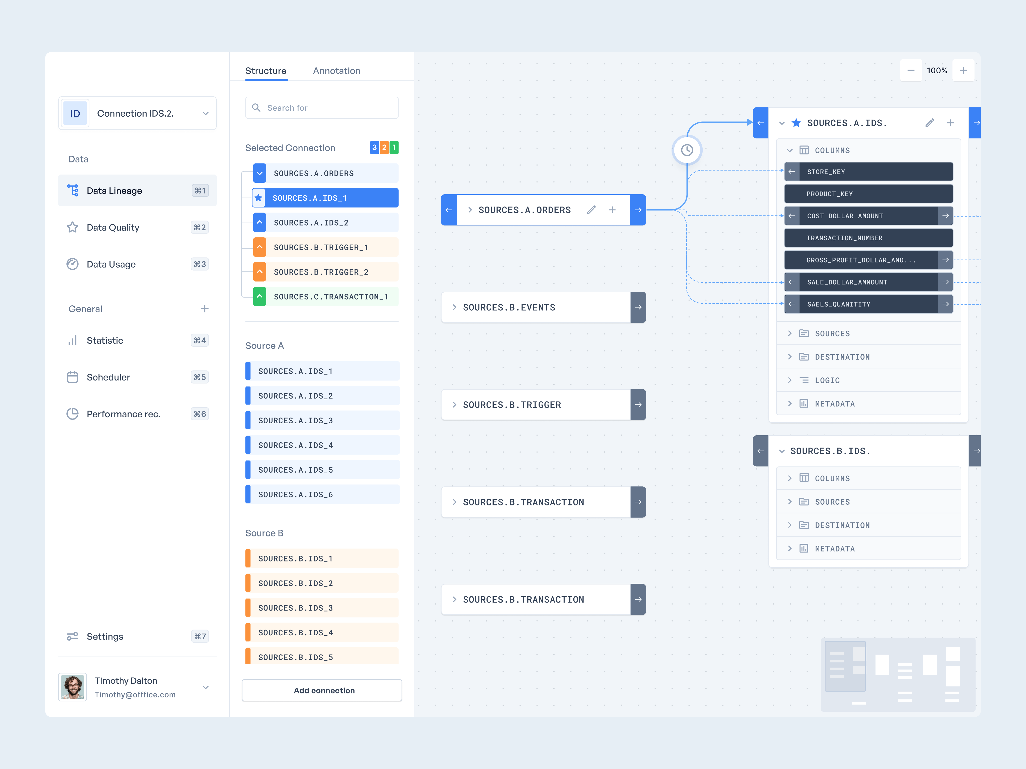 Sequery flow builder by Michal Rome on Dribbble