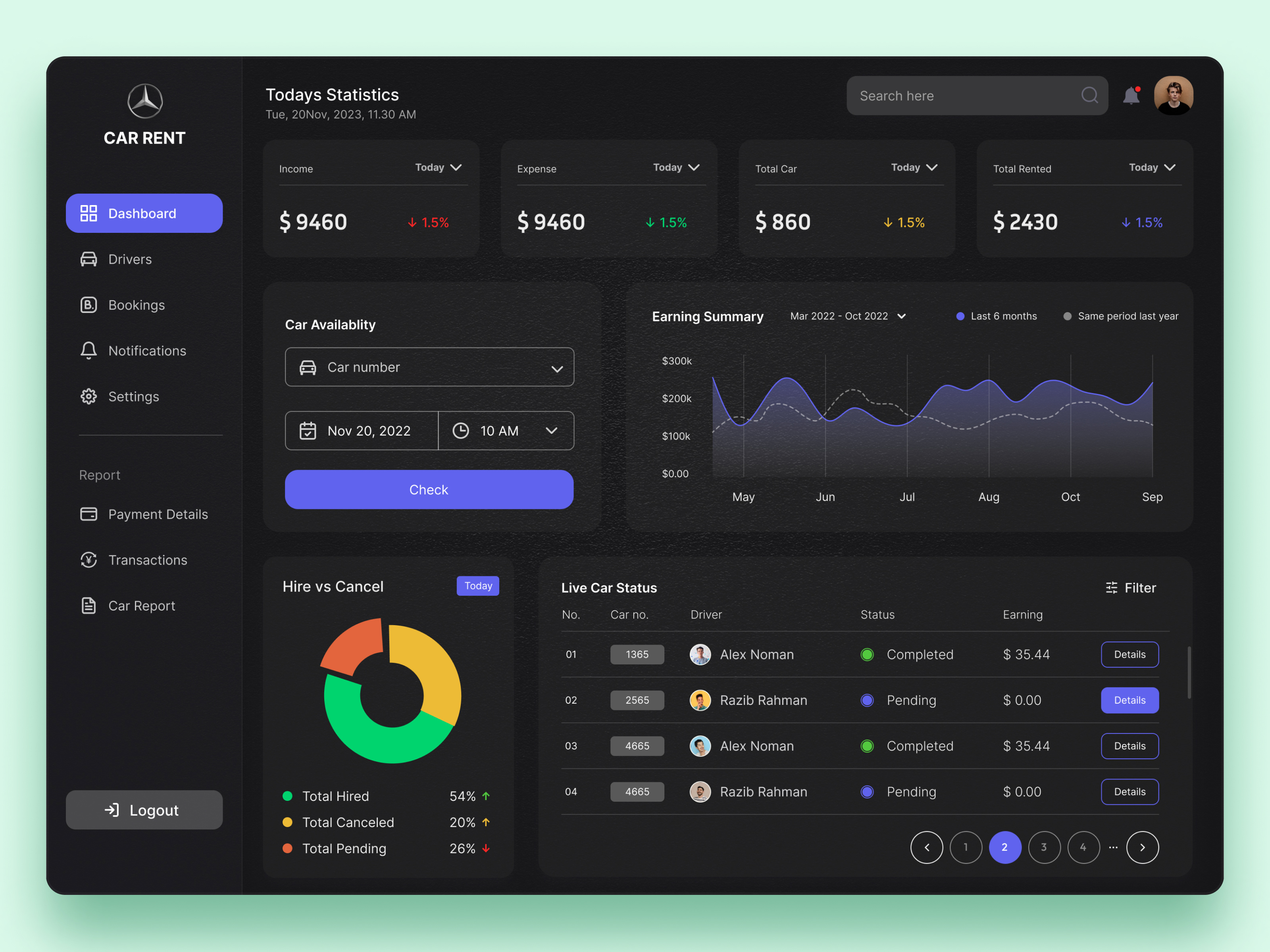 Car Rental Dashboard Admin Dashboard by Sinthia Sharif Lima on Dribbble
