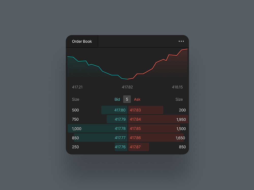 Browse thousands of Graph UI images for design inspiration | Dribbble