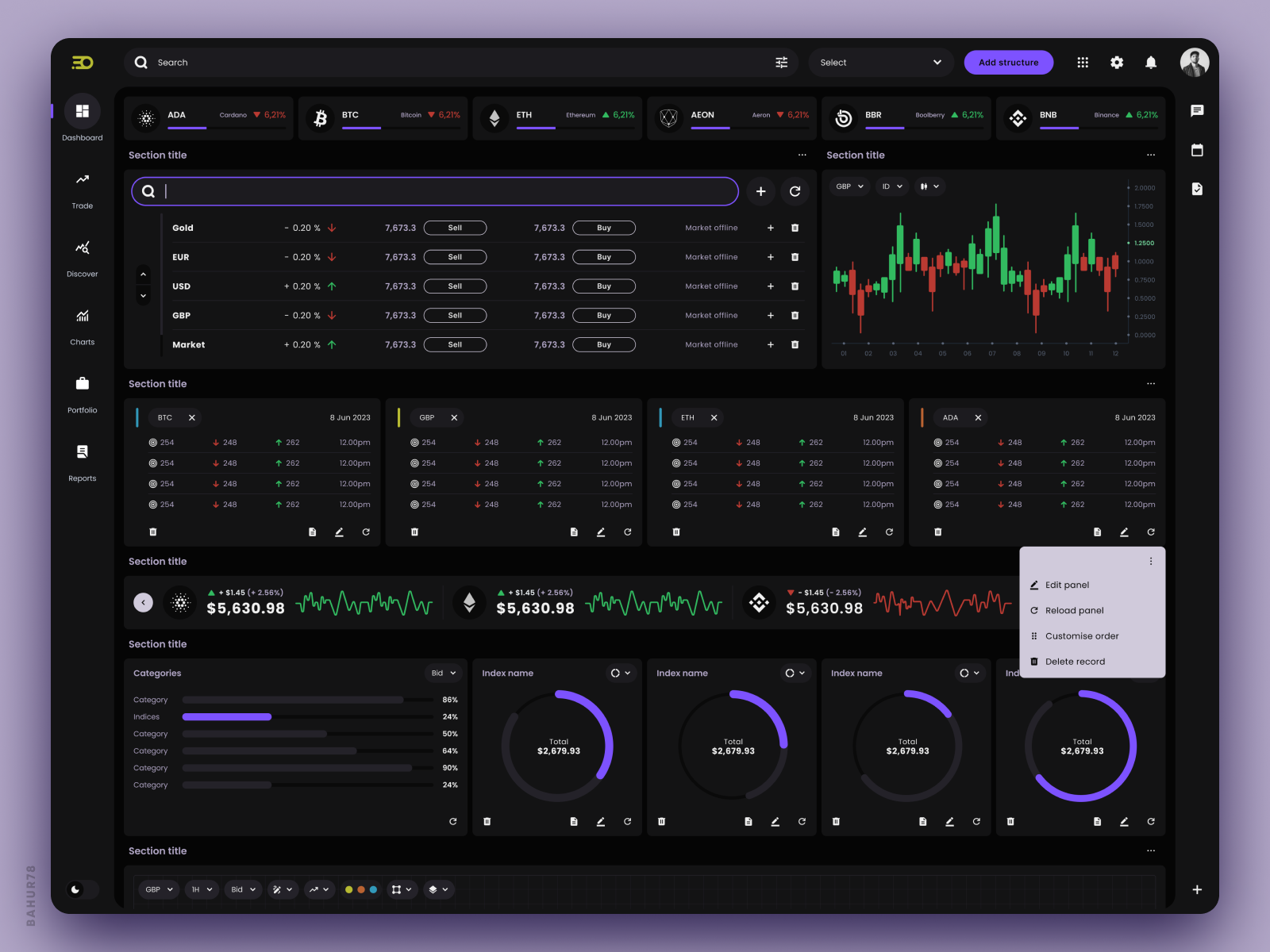 Online Trading - Web App by BAHUR78 on Dribbble