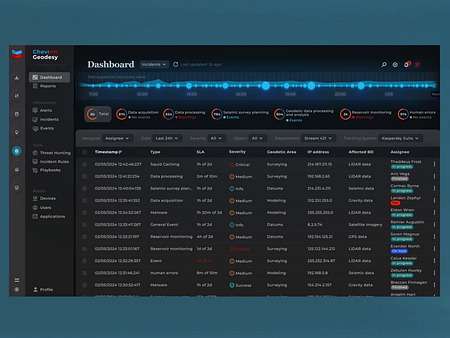 Scada designs, themes, templates and downloadable graphic elements on ...