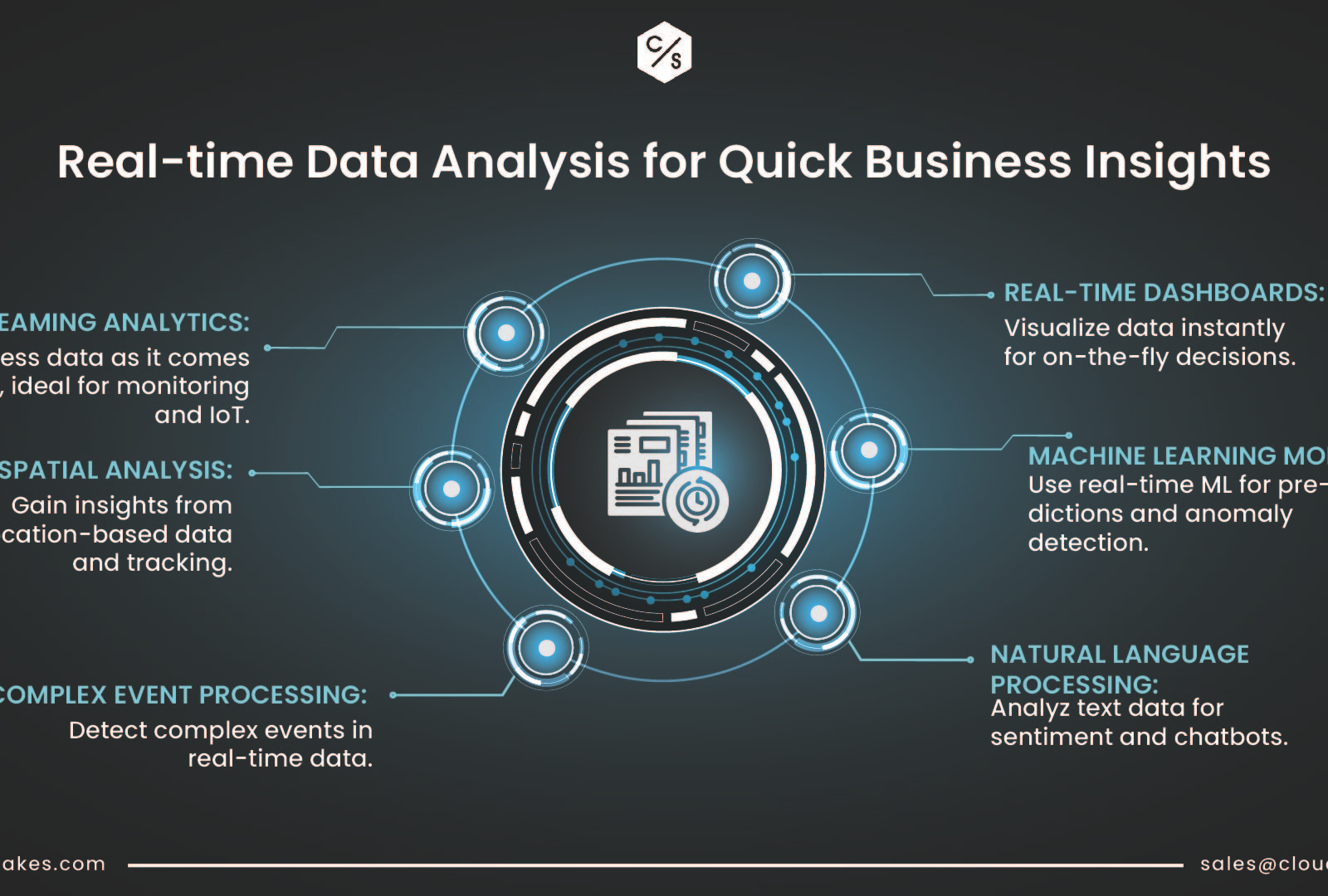 Realtime Business Analysis for Quick Business Insight by CloudStakes ...