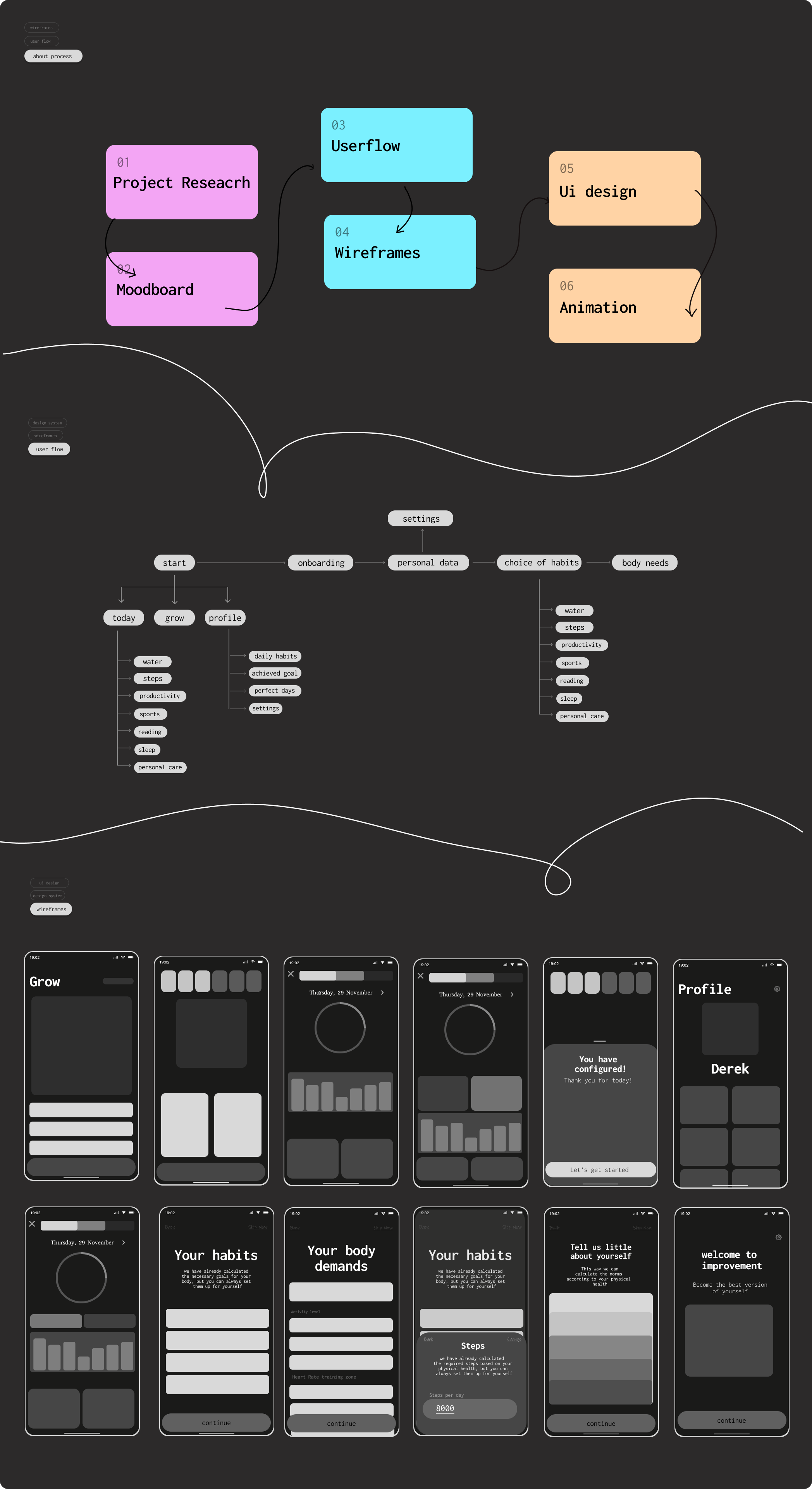 Growing - Mobile UI Design | Wireframes | UX Research by Hania Shakeel ...