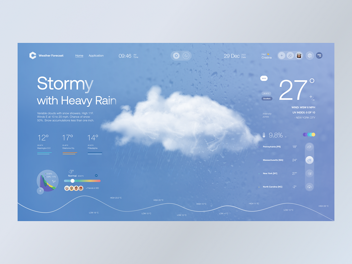 Weather App Design By Awsmd On Dribbble 