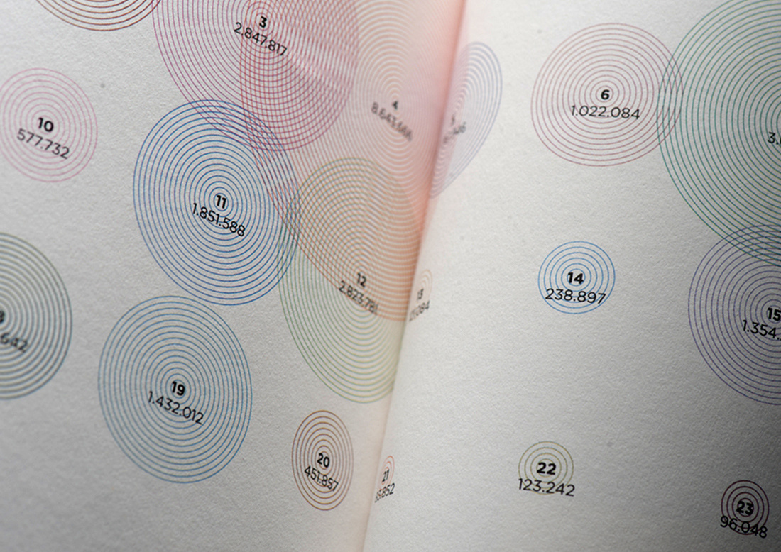 Annual report textures by Nereika on Dribbble