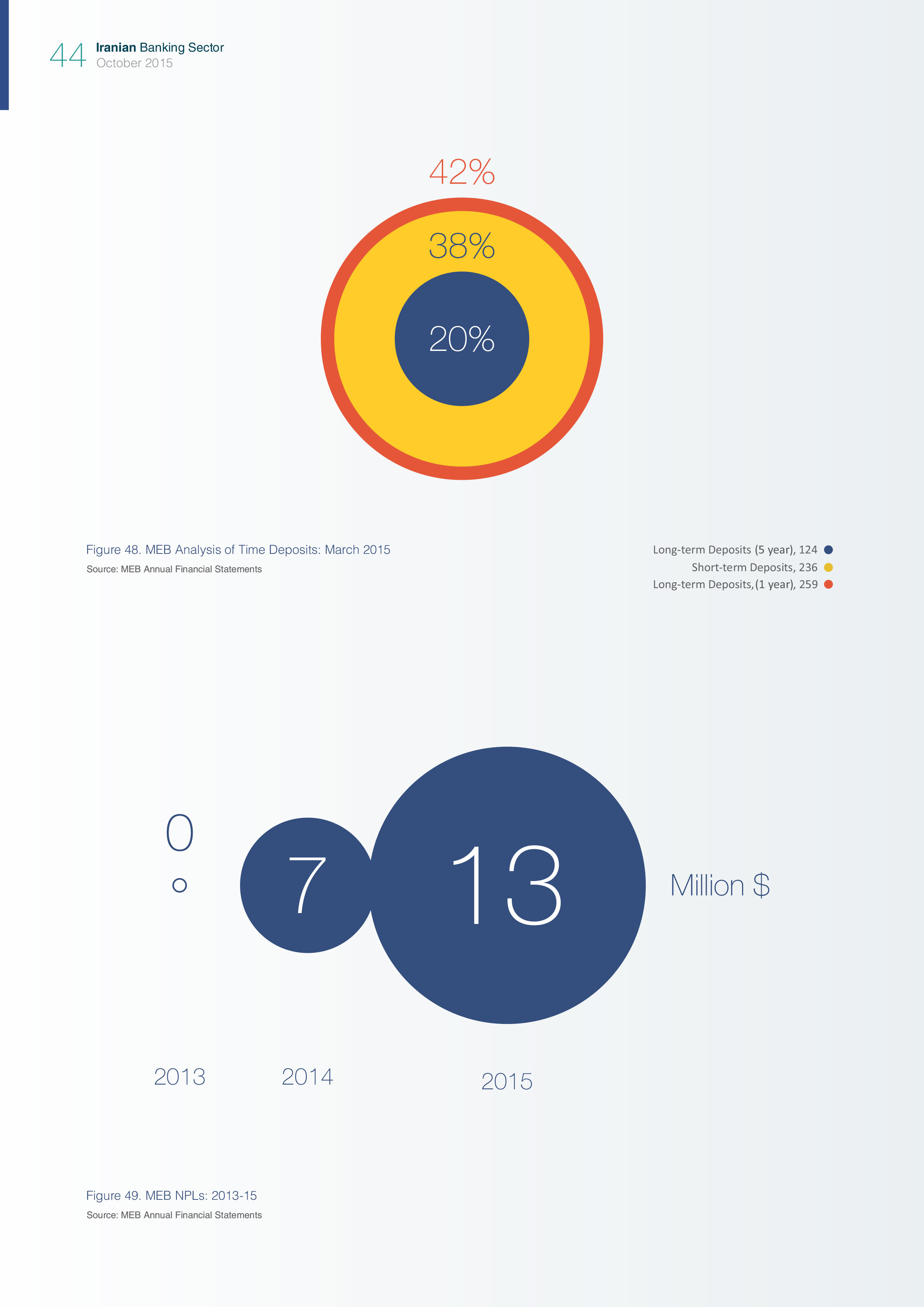 Bank Report by Majid Abparvar on Dribbble