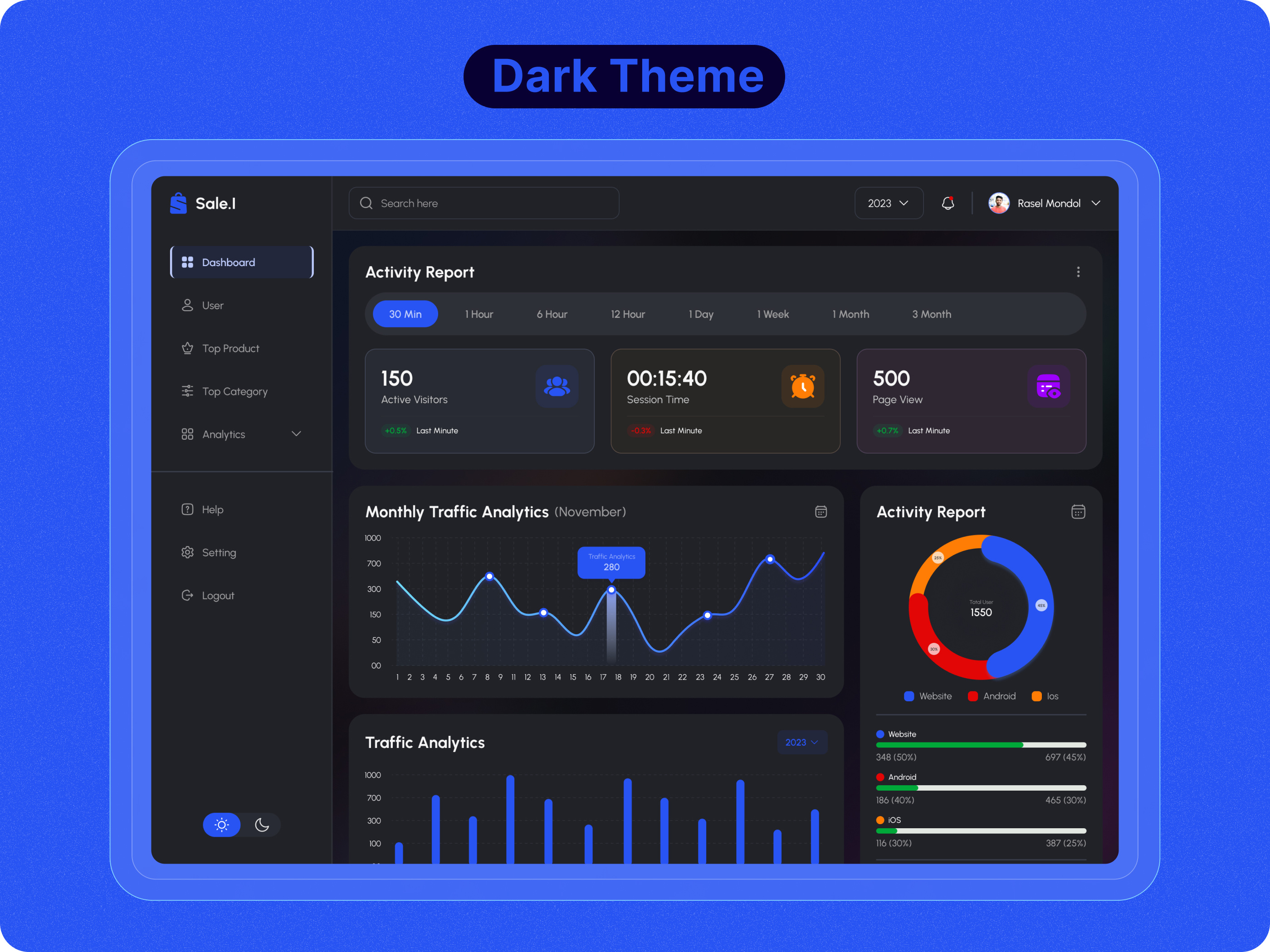 Sales Analytics Dashboard | Ecommerce Web App by Rasel Mondol on Dribbble
