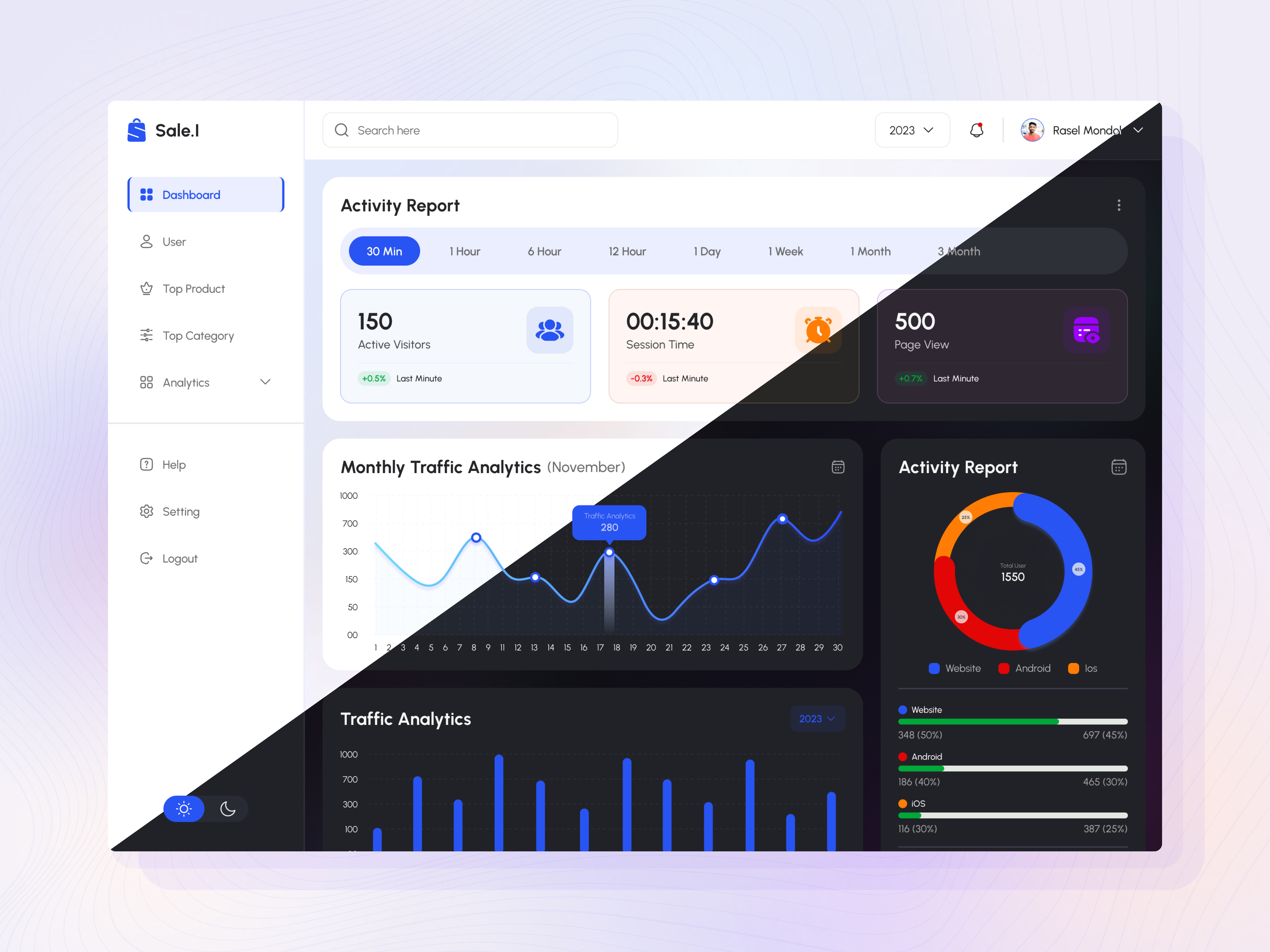 Sales Analytics Dashboard | Ecommerce Web App by Rasel Mondol on Dribbble