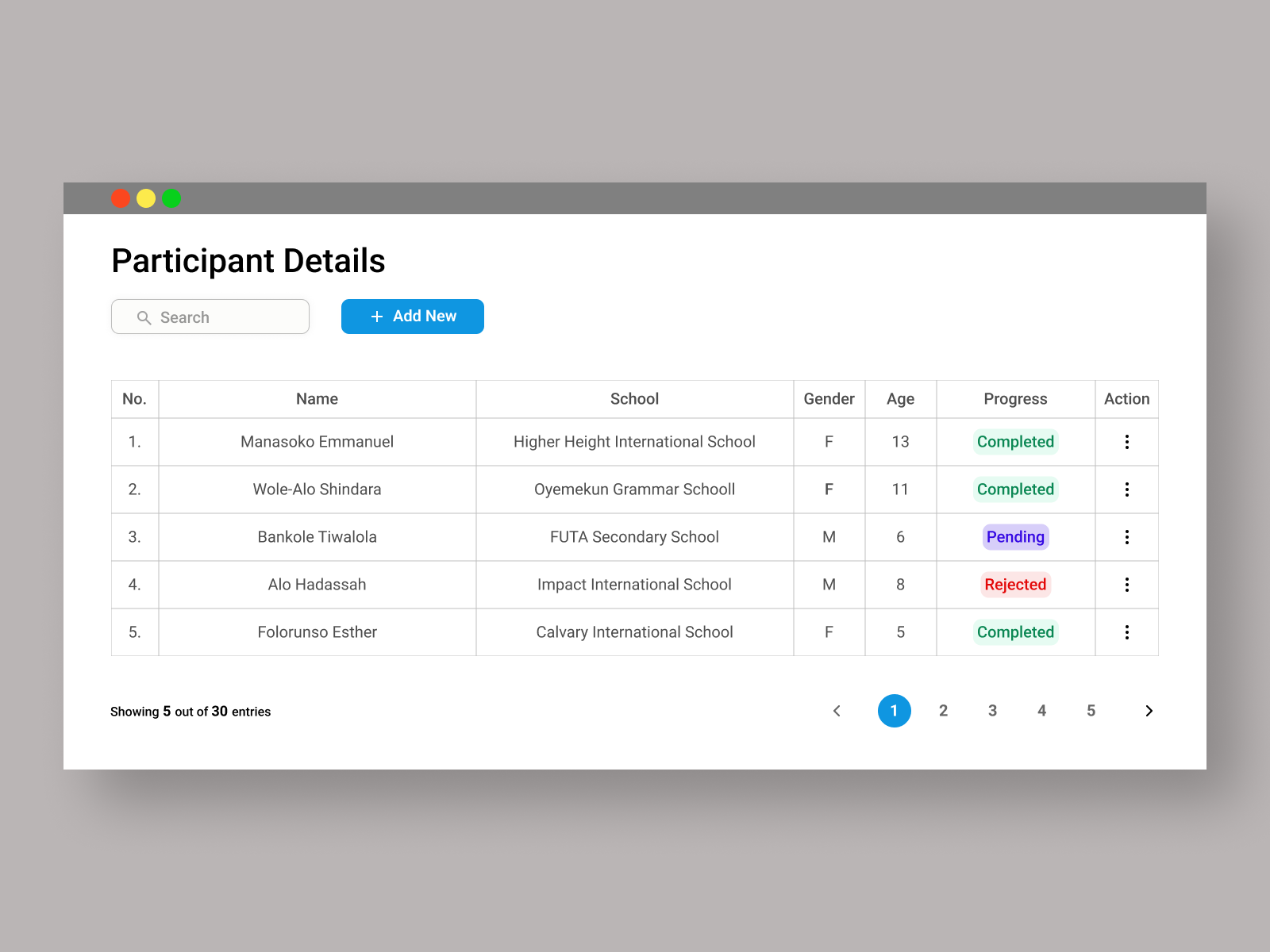 CRUD system table by Abiola Folorunso on Dribbble
