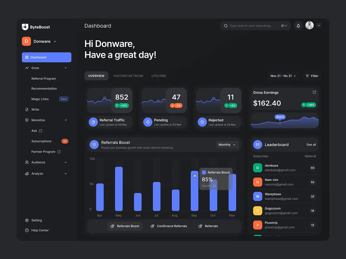 Browse thousands of Saa S Dashboard images for design inspiration ... Browse thousands of Saa S Dashboard images for design inspiration ...