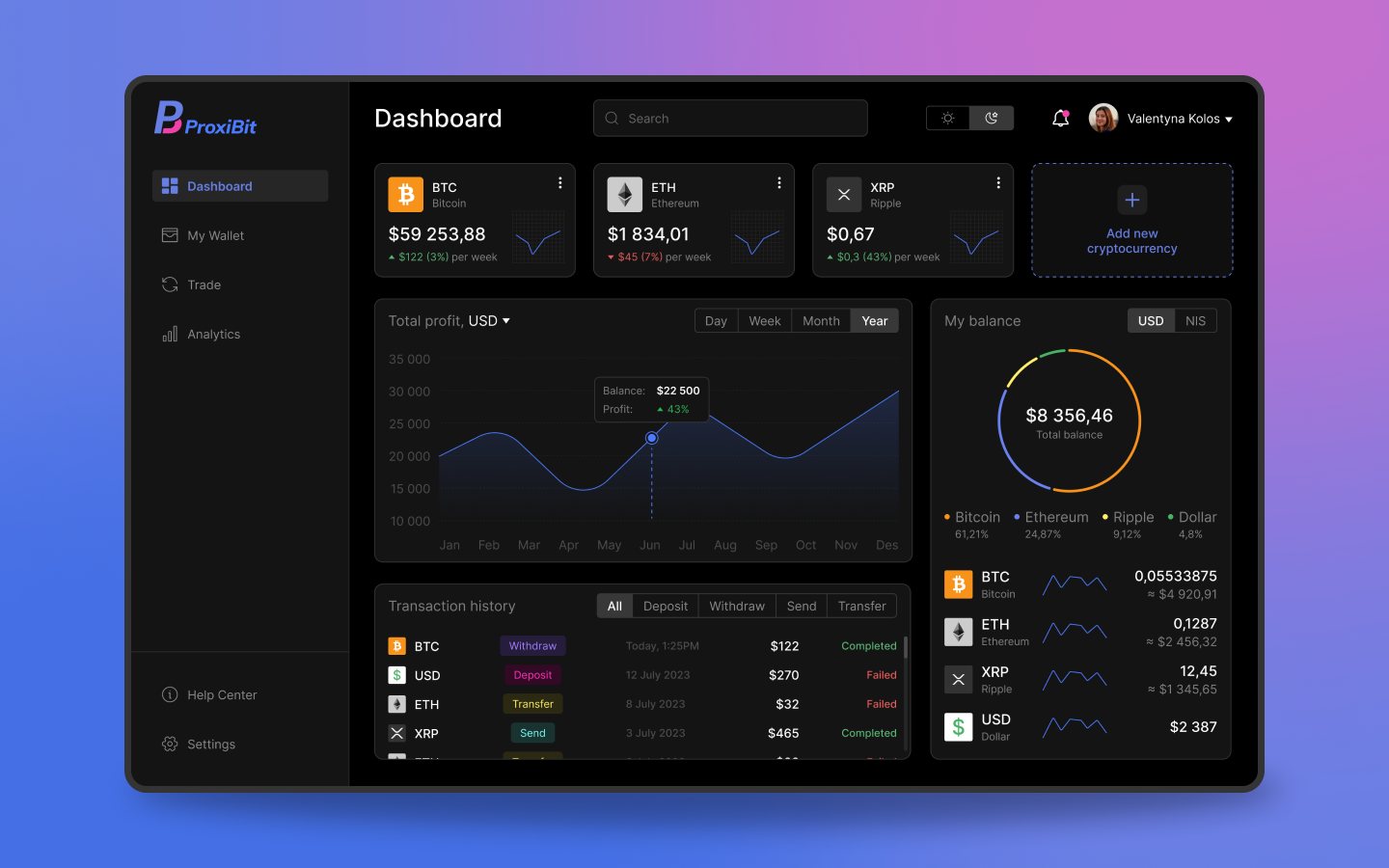Crypto Assets Dashboard | Light and Dark Themes by Valentyna on Dribbble