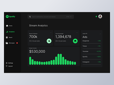 Analytics Dashboard by Olalekan Peter on Dribbble