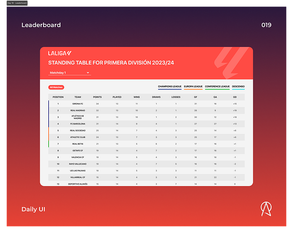 Daily UI - Leaderboard by Abdullah Qureshi on Dribbble
