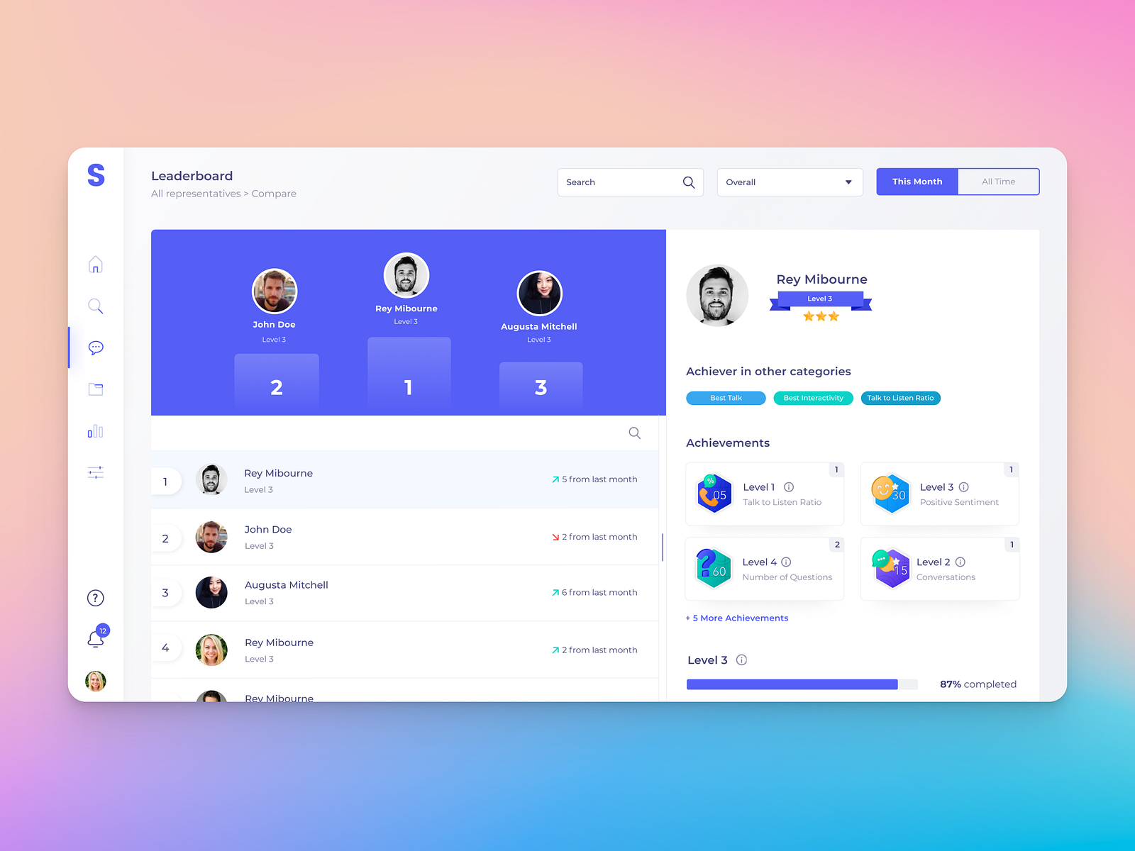 Gamification Leaderboard UI for Sales Performance by ProCreator ...