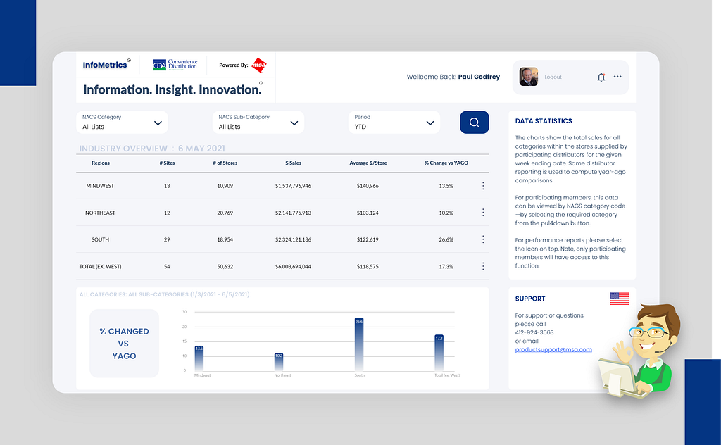 InfoMetrics Dashboard by Rutvij Kharche on Dribbble