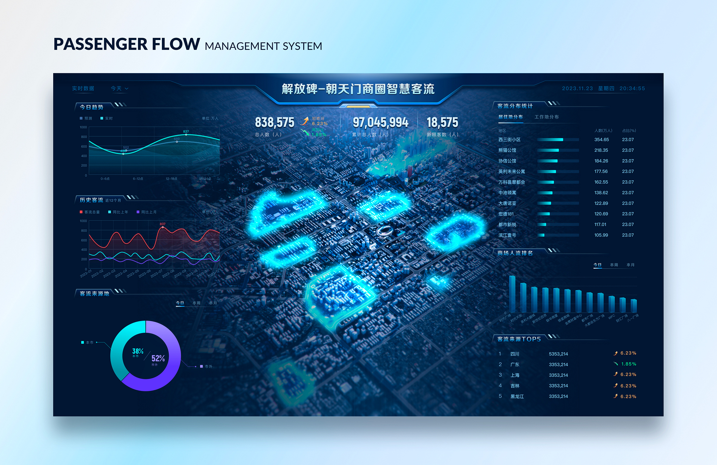 Passenger flow management system by Wang-Weiss on Dribbble