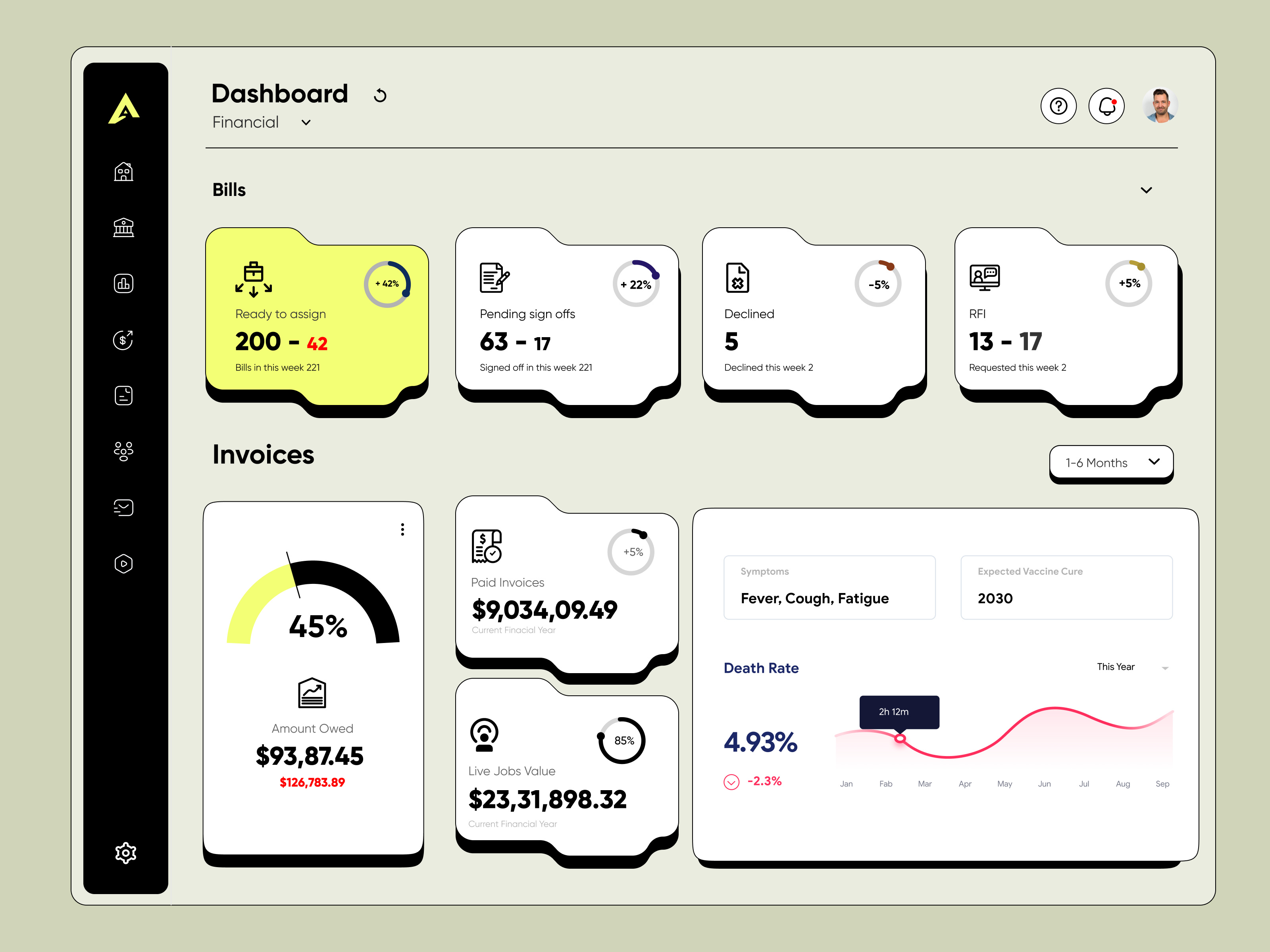Finance Dashboard Design by Ghulam for Upnow Studio on Dribbble