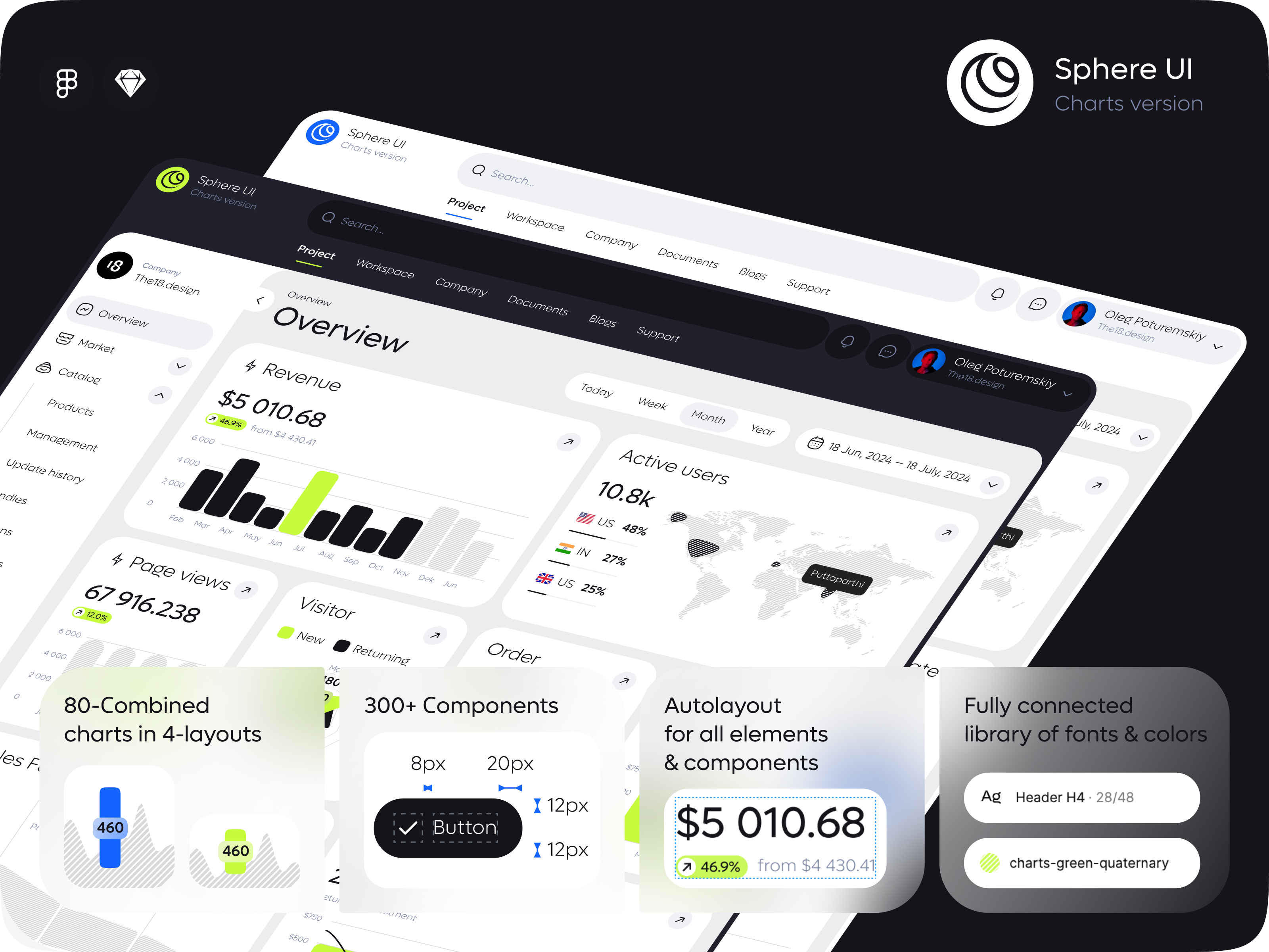 Sphere UI Charts (UIKIT) by THE18 DESIGN on Dribbble