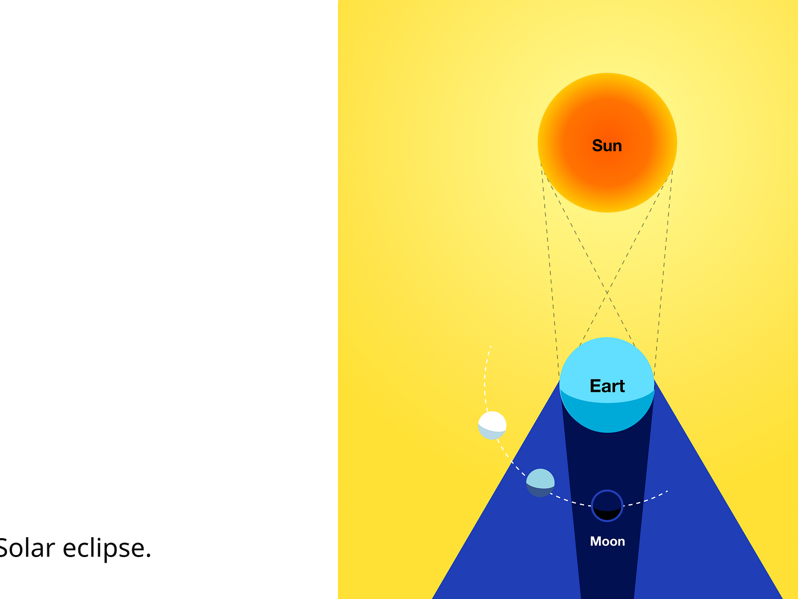 Solar Eclipse Illustration by likeapples on Dribbble