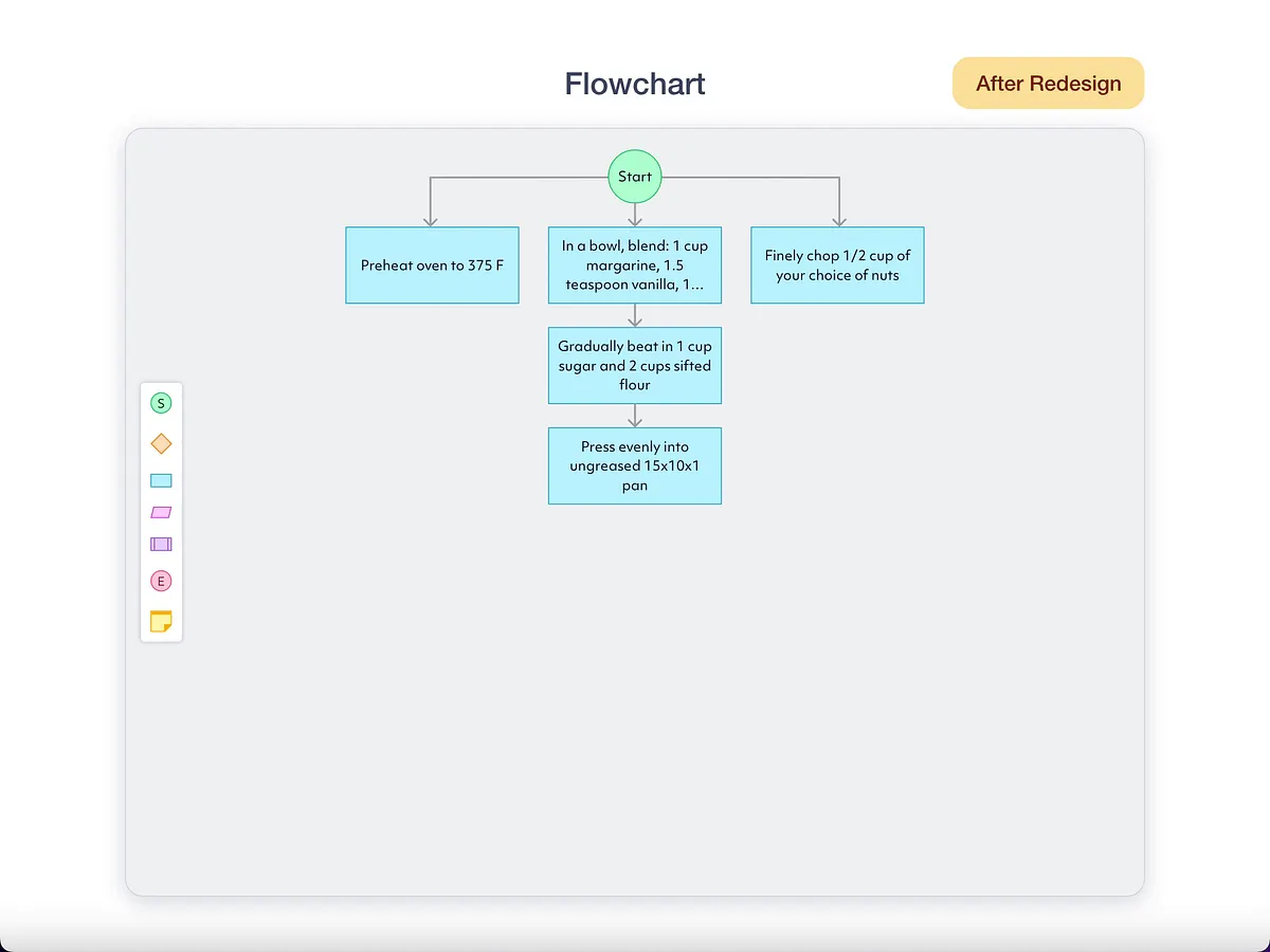 Browse thousands of Flowchart images for design inspiration | Dribbble