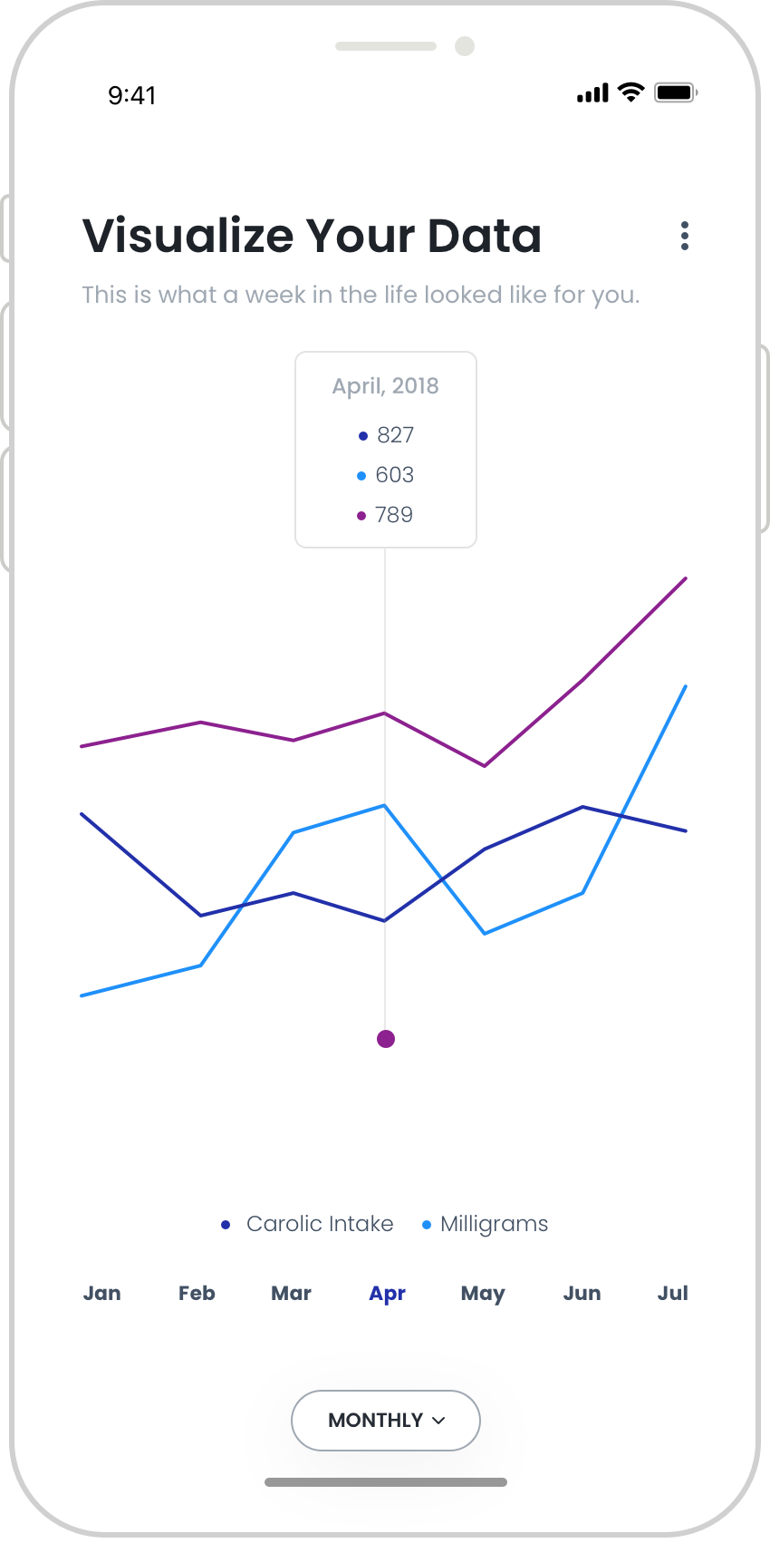 Generic Mobile Progress Charts and Graphs Exercise by Vidushi Meel on ...