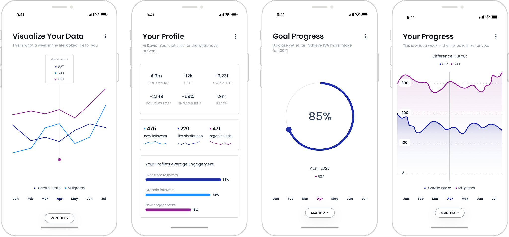 Generic Mobile Progress Charts and Graphs Exercise by Vidushi Meel on ...