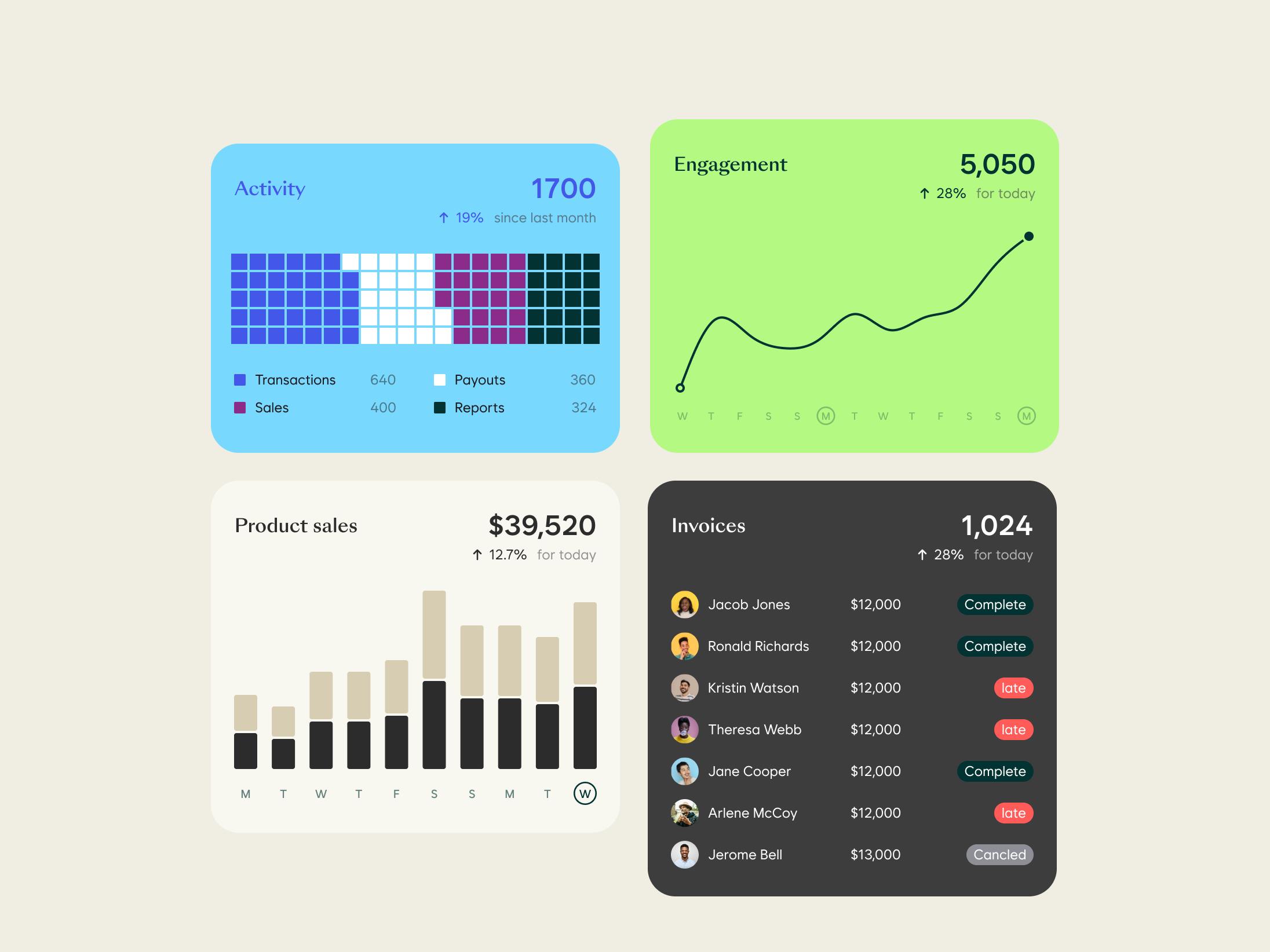 Mobile dashboard concept design by Chan Hyung Park on Dribbble