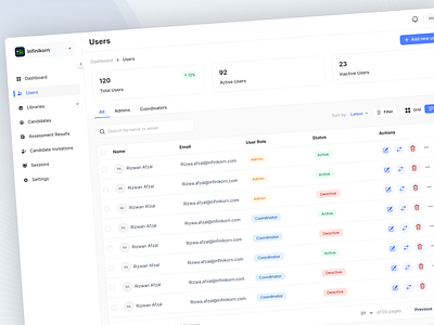 User Module by Afnan on Dribbble