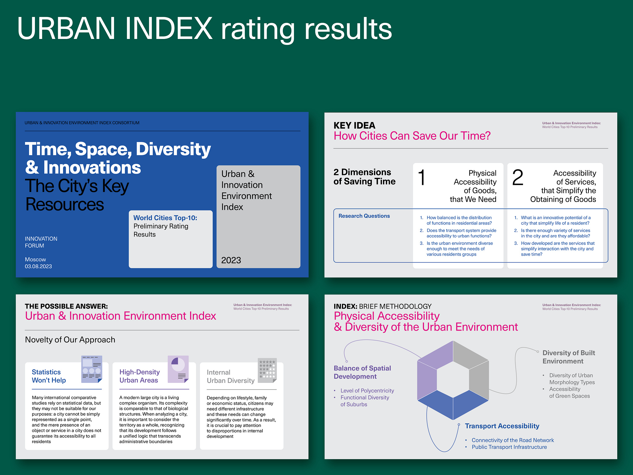 Urban index. presentaion by alexandr svyazhin on Dribbble